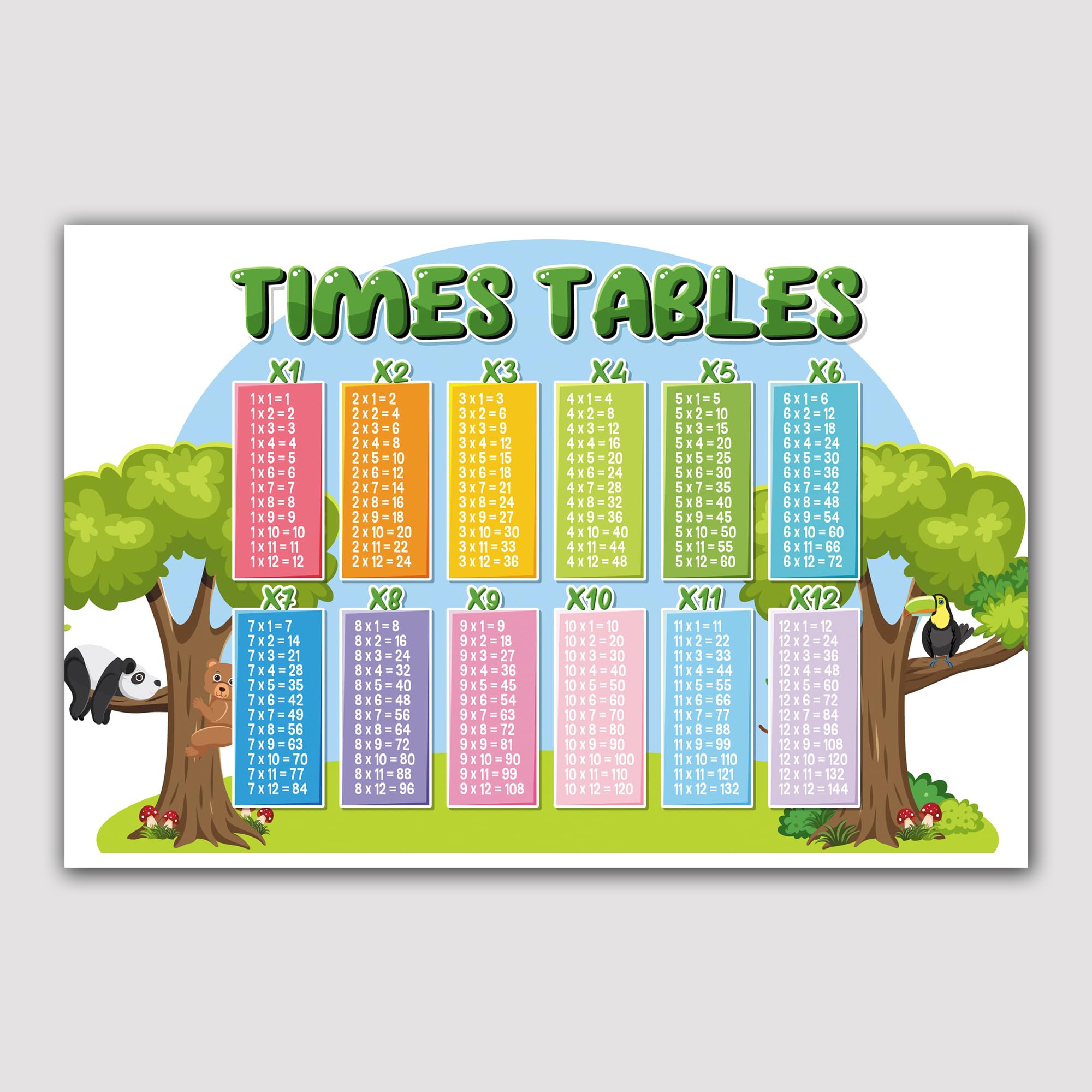 Buy MyTees 1-12 times Table Chart For Kids, | Master Multiplication ...