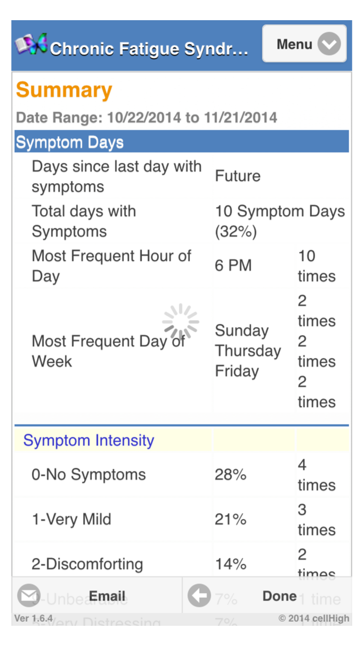 Chronic Fatigue Syndrome Diary - App on Amazon Appstore