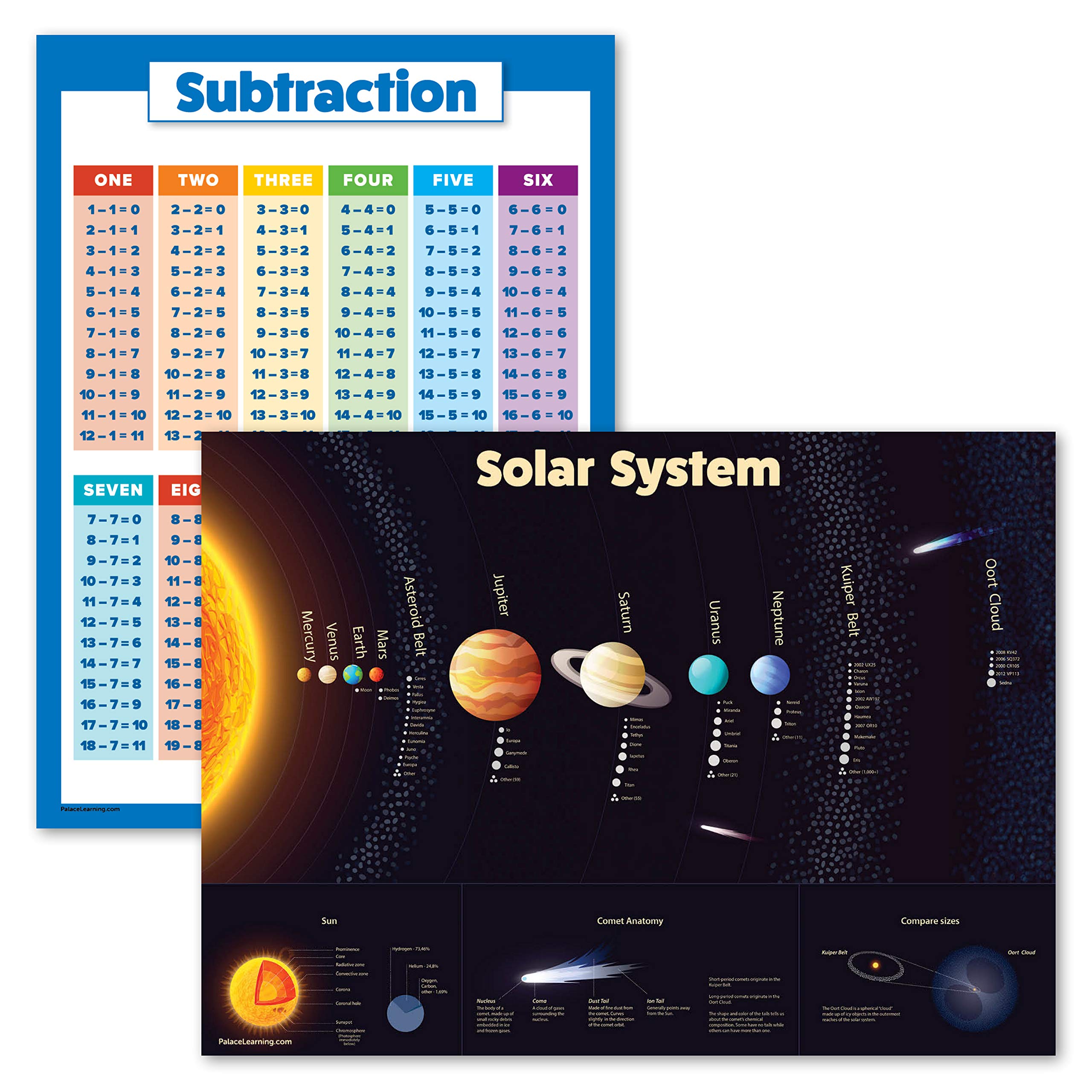 2 Pack Solar System Poster For Kids And Subtraction Math | Desertcart INDIA