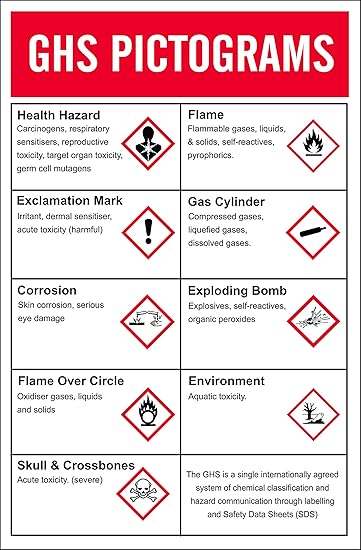 GHS PICTOGRAMS CHART (36 inches X 24 inches) Foam Board : Amazon.in ...