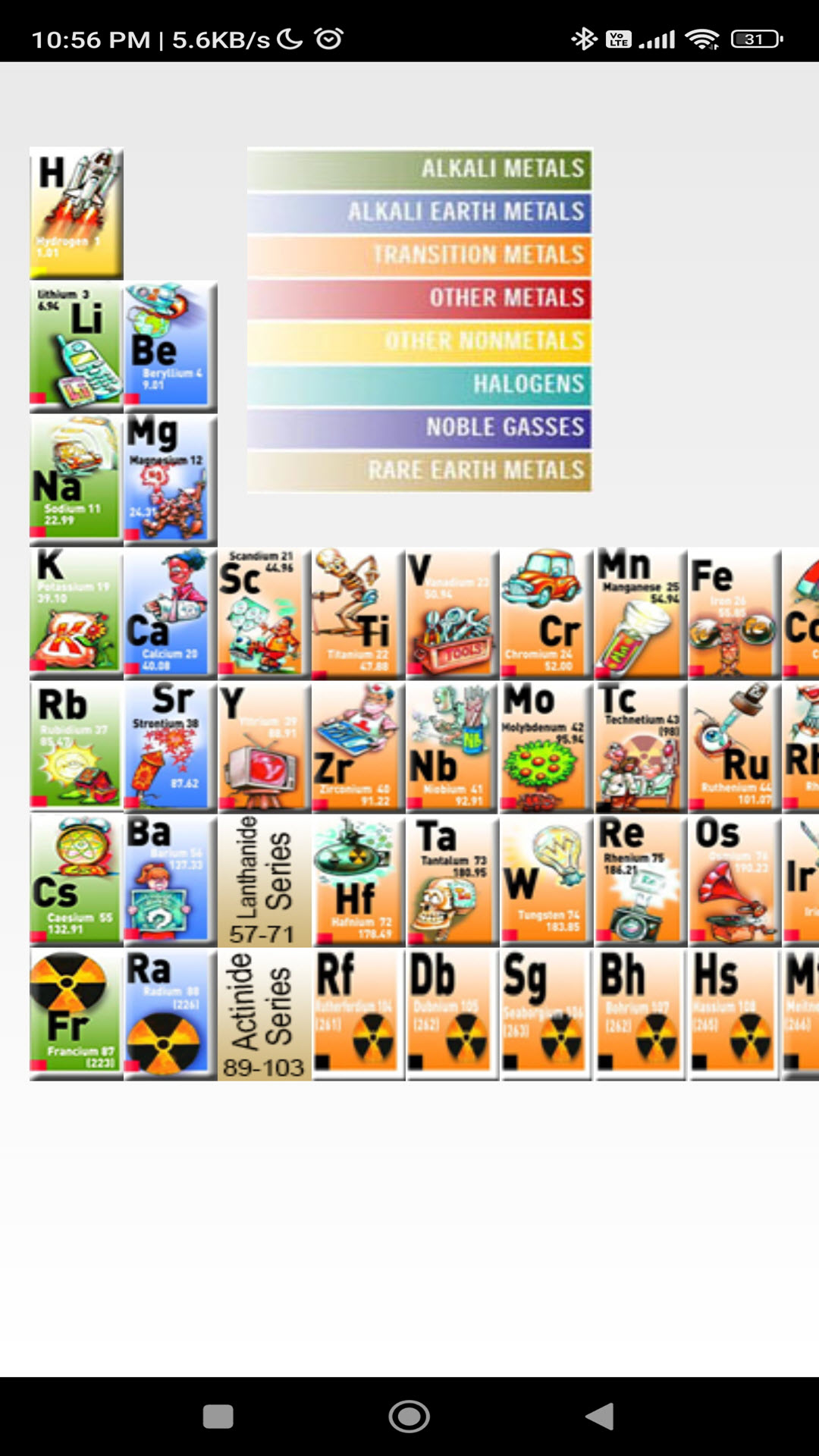 Periodic Table Pal - App on Amazon Appstore