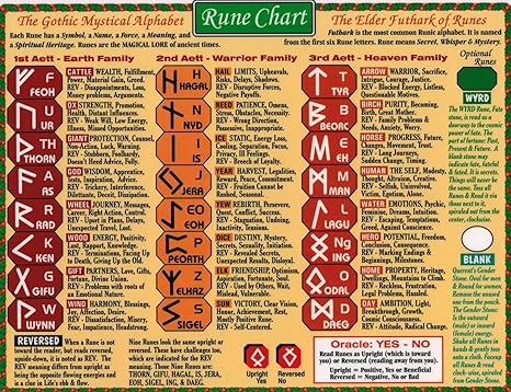 Amazon.com: Sacred Wisdom Chart: Runes and Earth Wheel: Prints: Posters ...