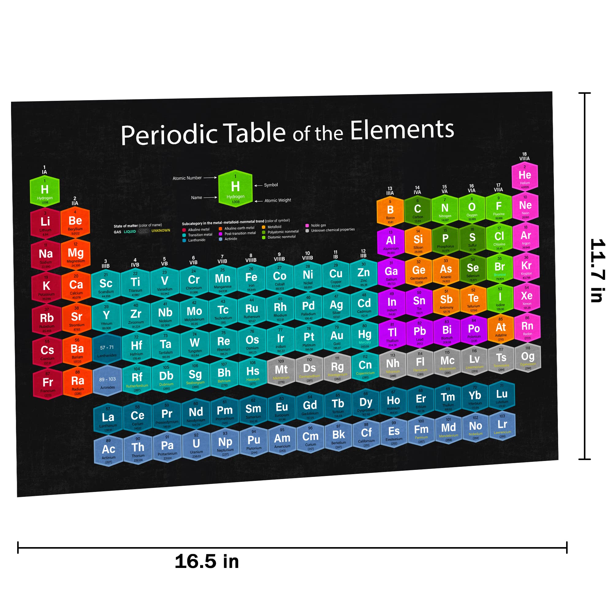 2021 A2 Periodic Table Poster Teaching Chemistry
