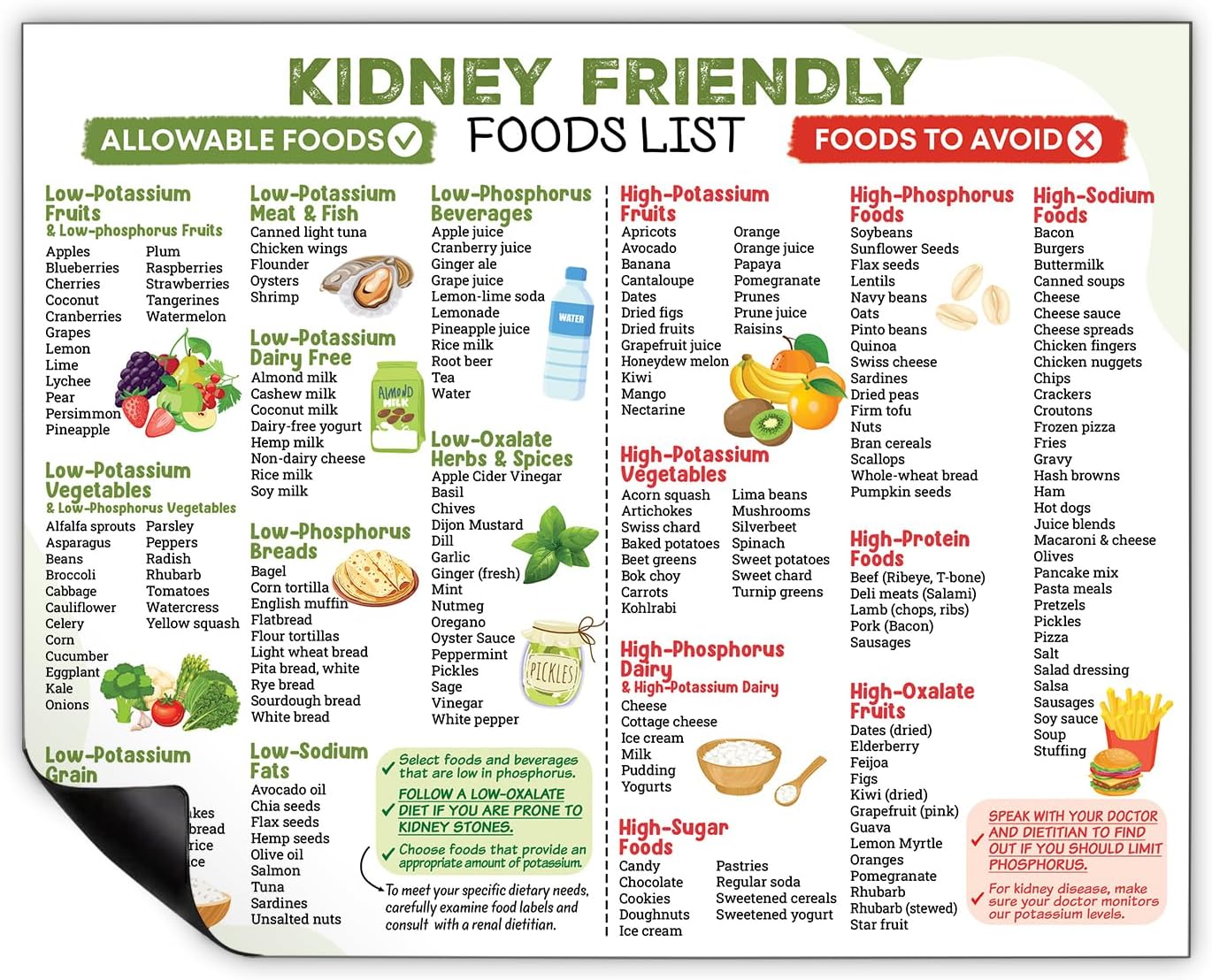 8x10" Kidney Friendly Food Chart Magnet for Fridge, Foods to Eat and ...