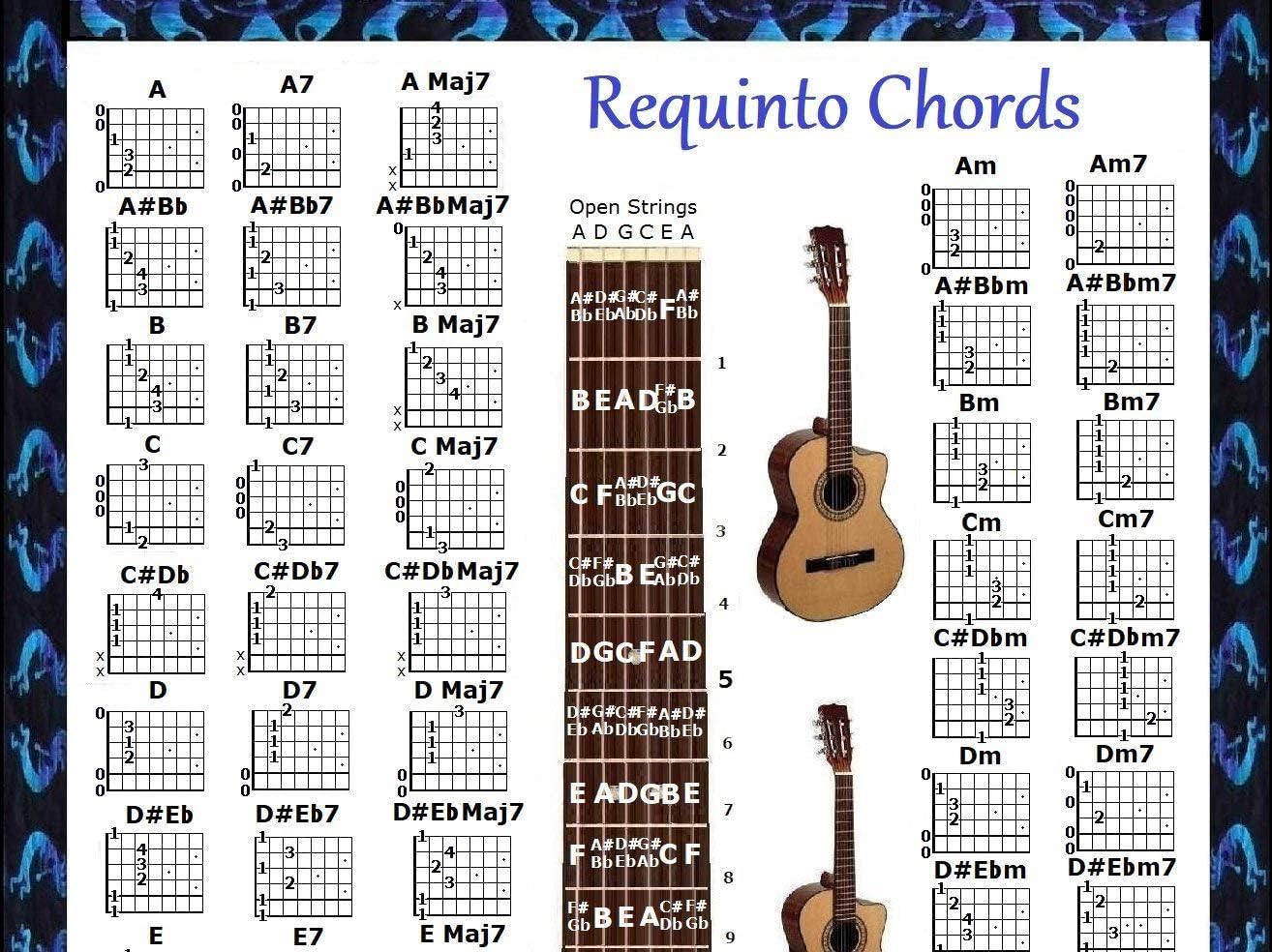 Amazon.com: Acordes de requinto y póster con logotipo de 5 posiciones ...