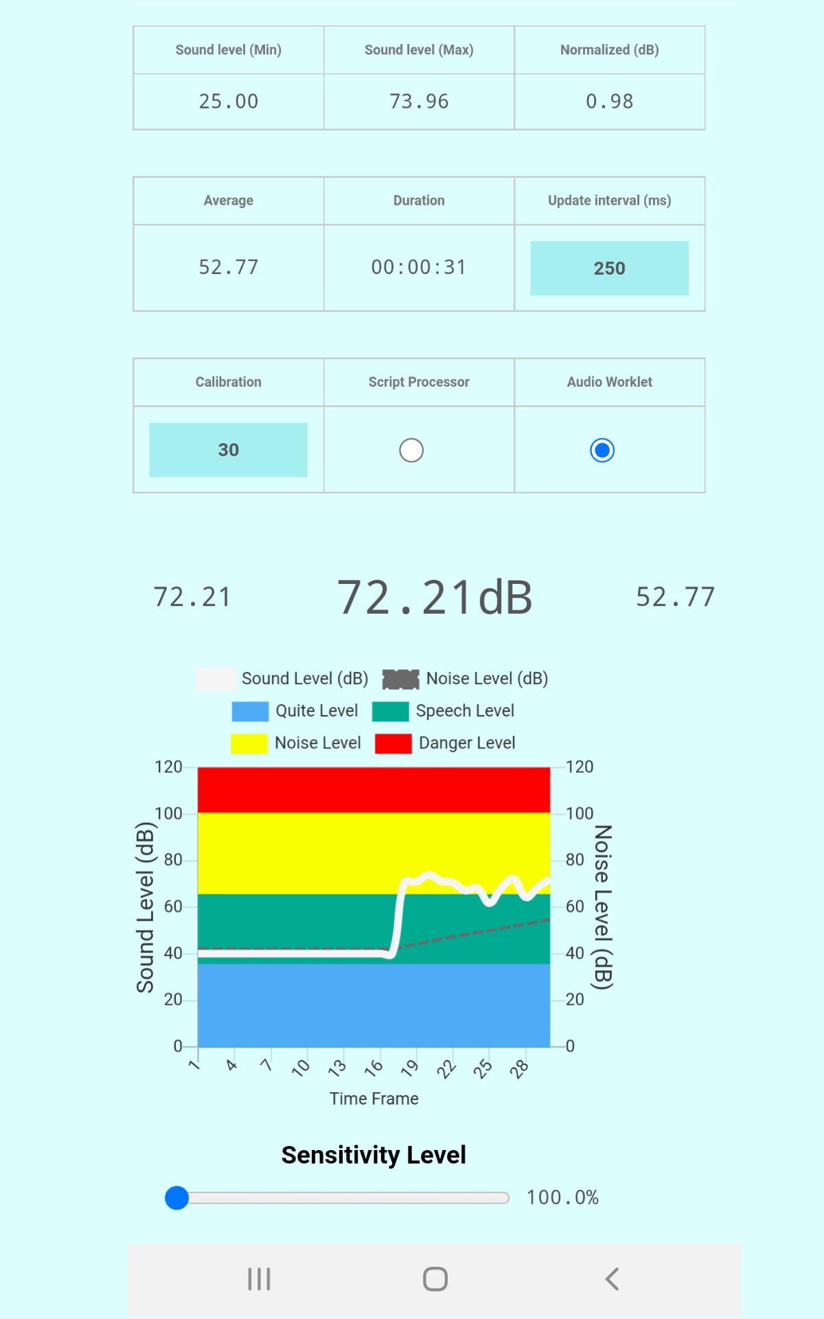 Noise Meter - Pro dB & Sound Meter - App on Amazon Appstore