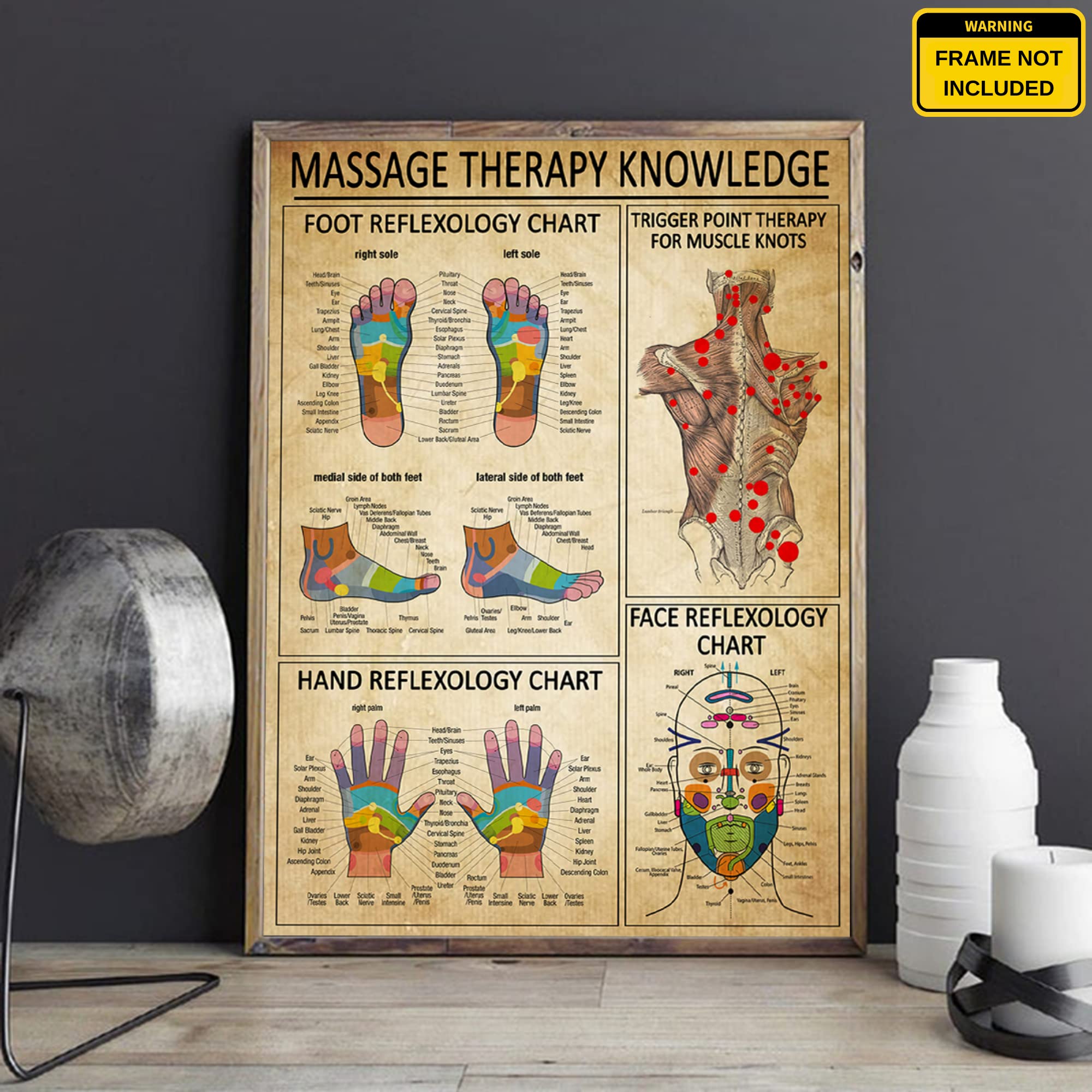 Massage Instructional Poster