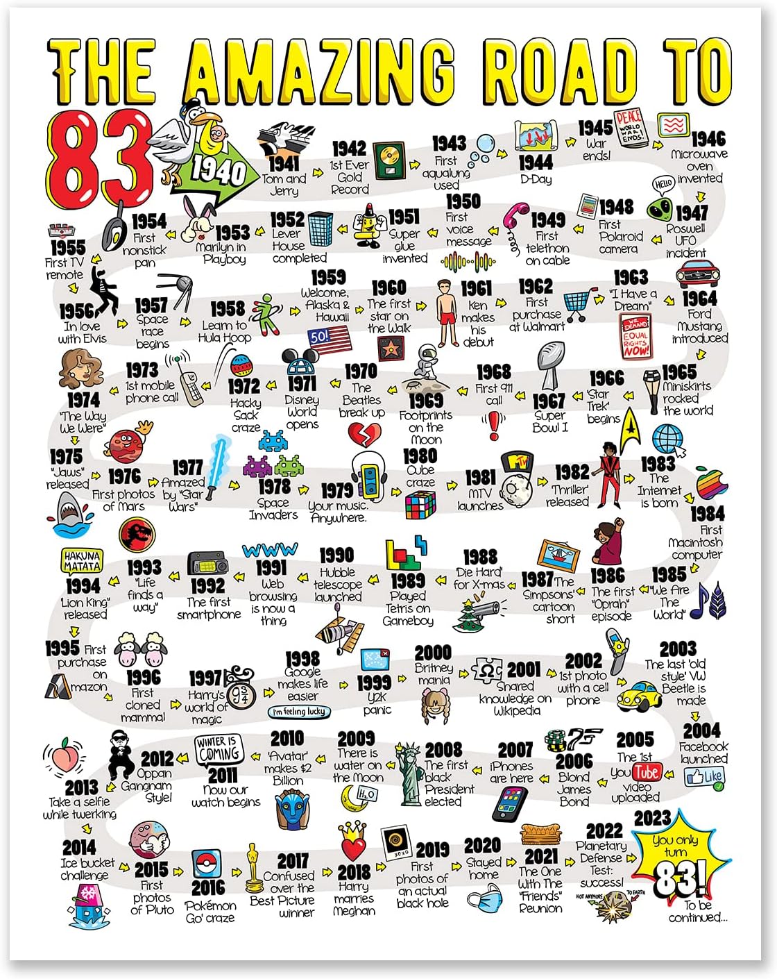 Amazon.com: 83rd Birthday Decorations for Men or Women // 83rd Birthday ...