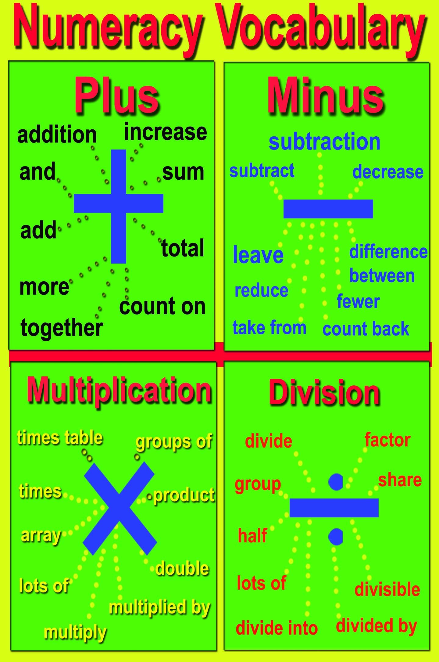 laminated Numeracy Vocabulary - Educational Poster Chart | explain ...