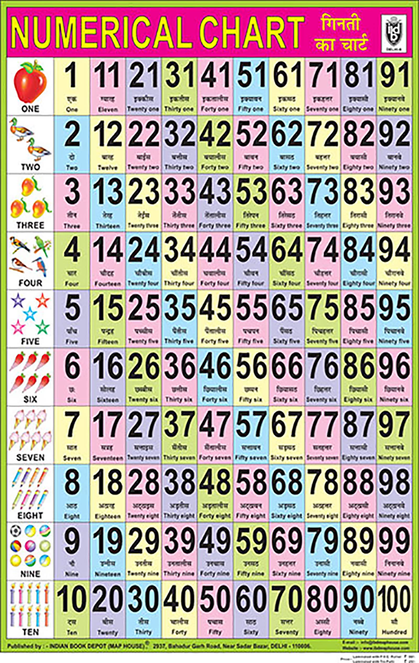 Buy 1 to 100 Number Chart Pictorial Without Pvc Rollers With Images ...