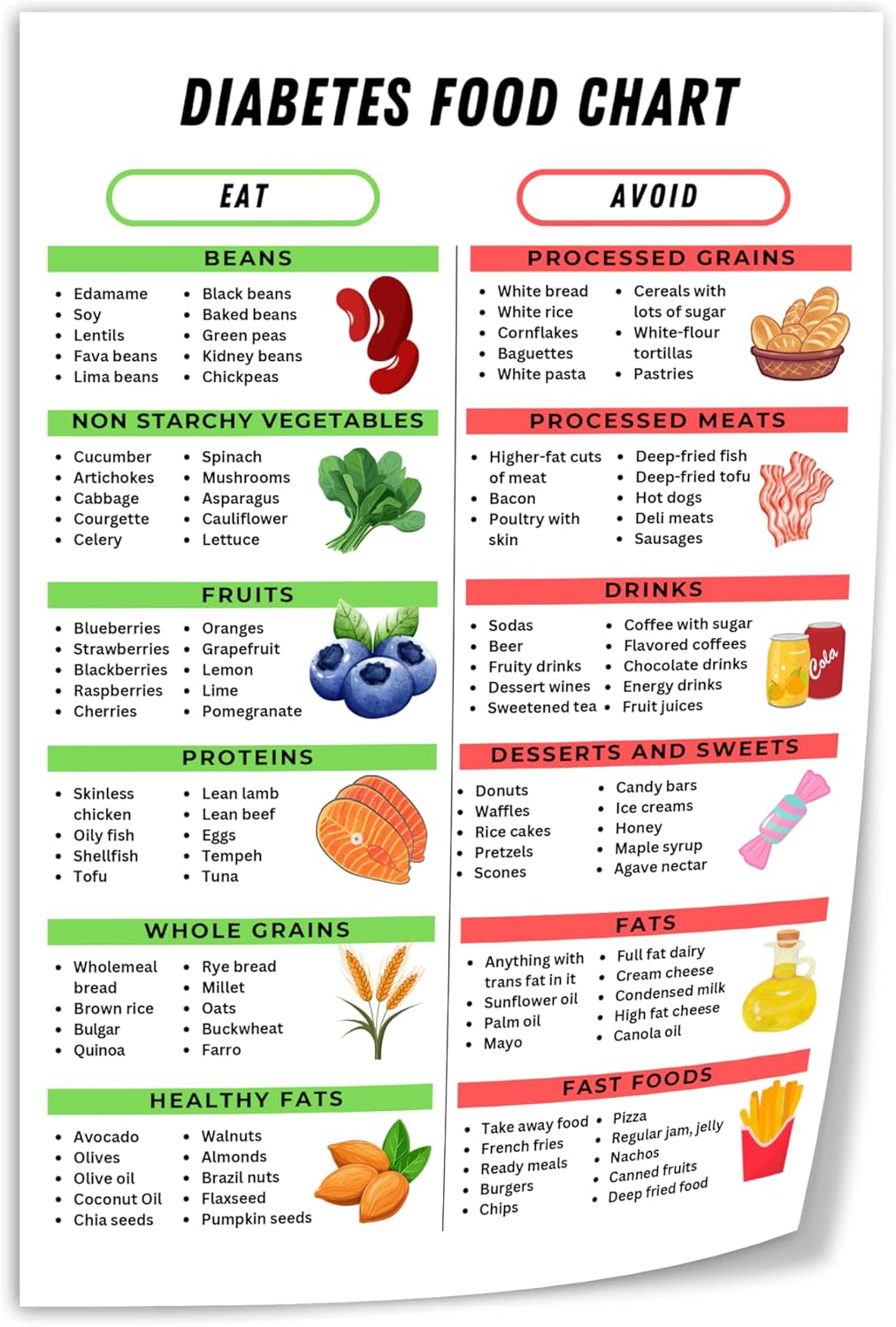 Amazon.com: Diabetes Food Chart Poster Diabetic Food Chart Type 2 ...