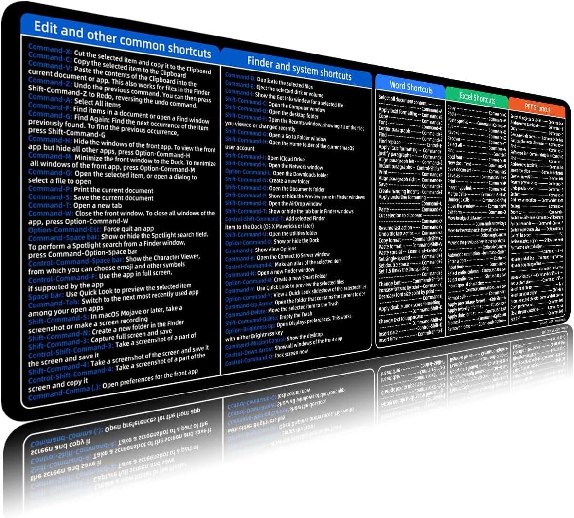 Amazon.com: Synerlogic macOS Keyboard Shortcut Reference Guide Mouse ...
