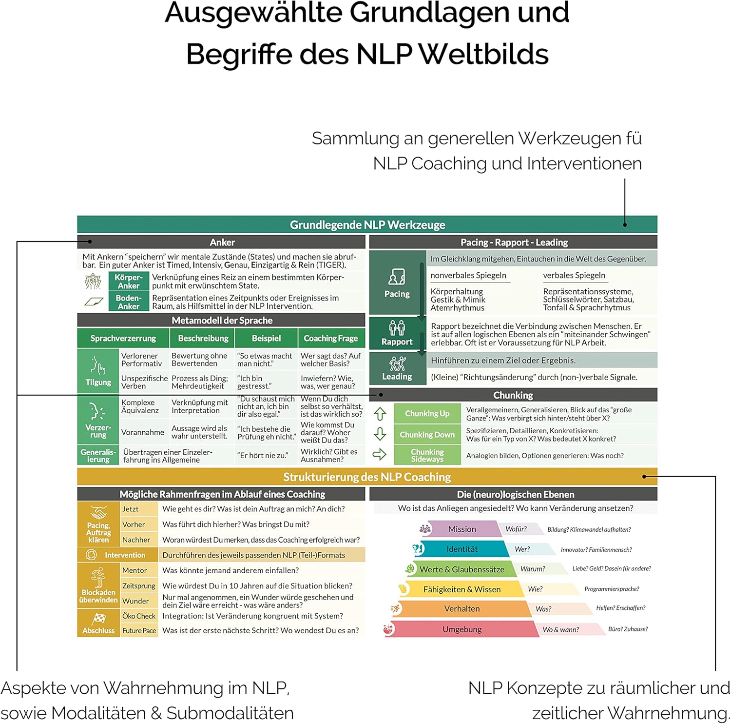 metaFox NLP Compass for Practitioners & Coaches | Essential Guide to ...