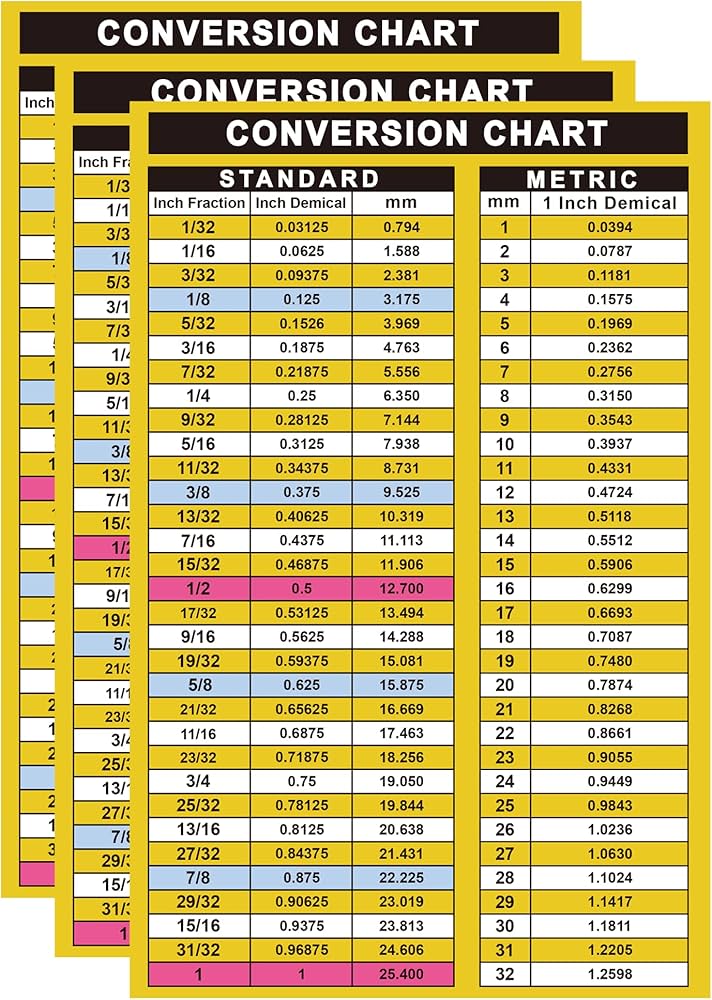 Fraction Decimal Conversion Chart Mm To Inches Conversion 45 OFF