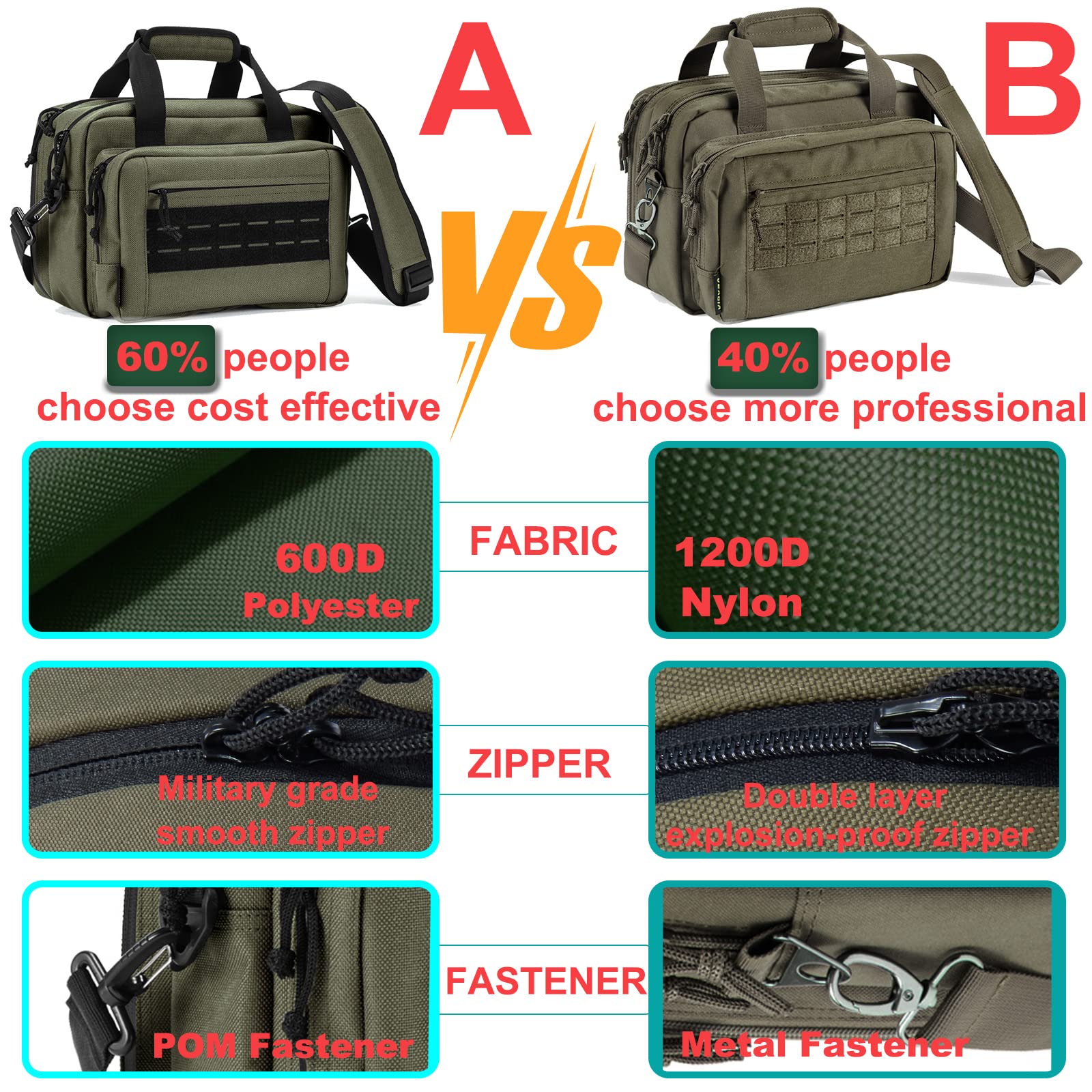 Snapklik.com : VEAGIA Range Bag,Pistol Case,Gun Range Bags For Handguns ...