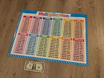 Amazon.com: Noare Multiplication Chart , 17.3x24 inch Math ...