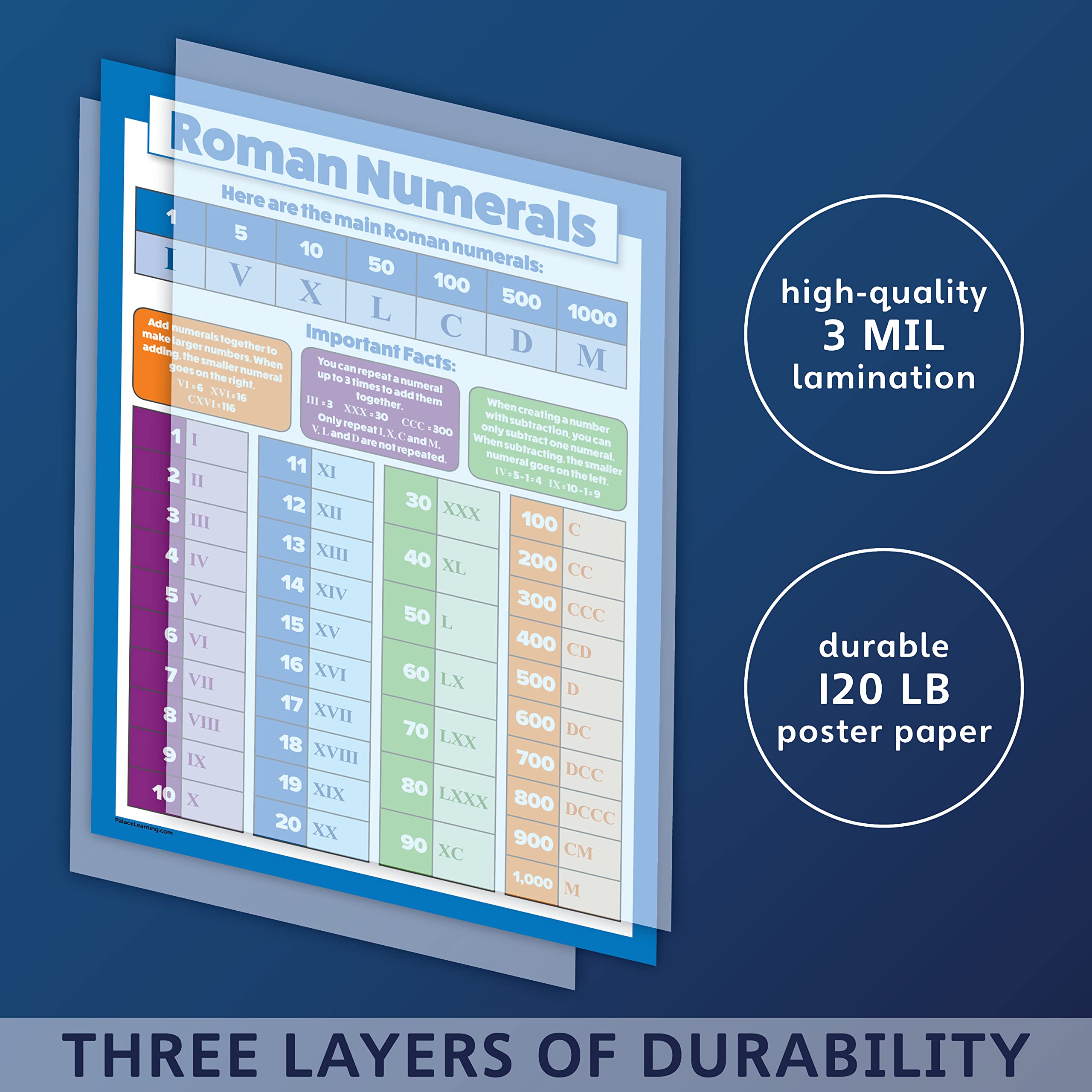 Buy 2 Pack - Periodic Table of The Elements Poster for Kids & Roman ...