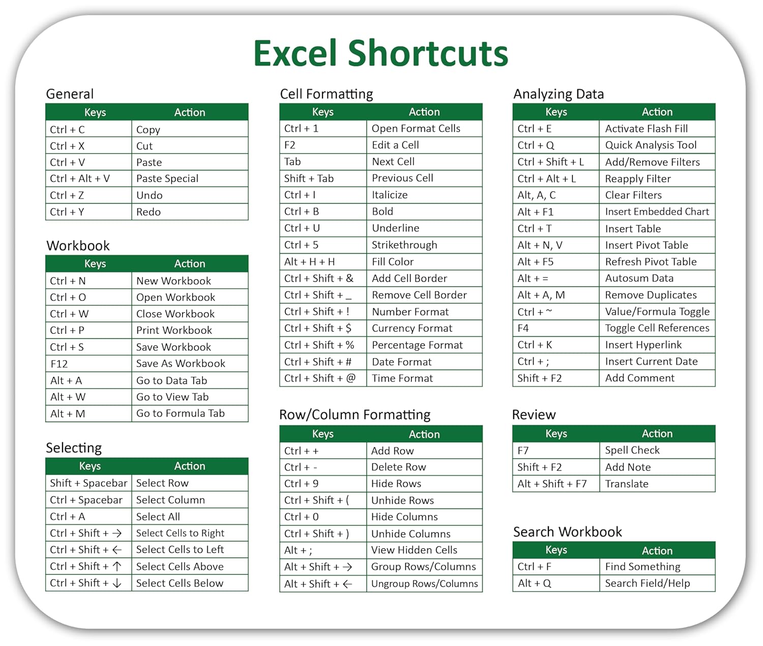 Amazon.com: Excel Shortcuts Keys Mouse Pad | Commands for Windows ...