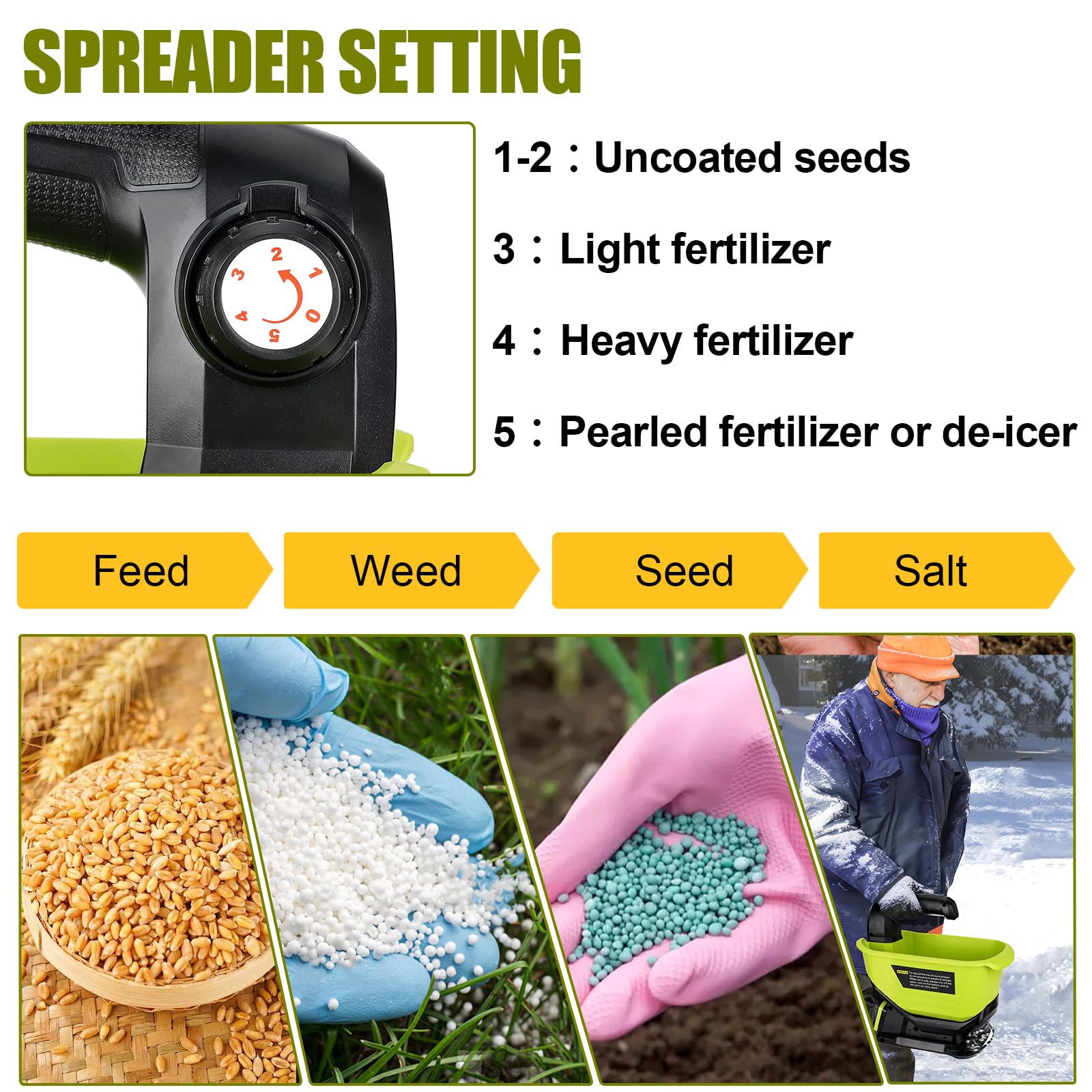 Snapklik.com : Philophca Salt Spreader For Ryobi 18V Battery, Seed ...