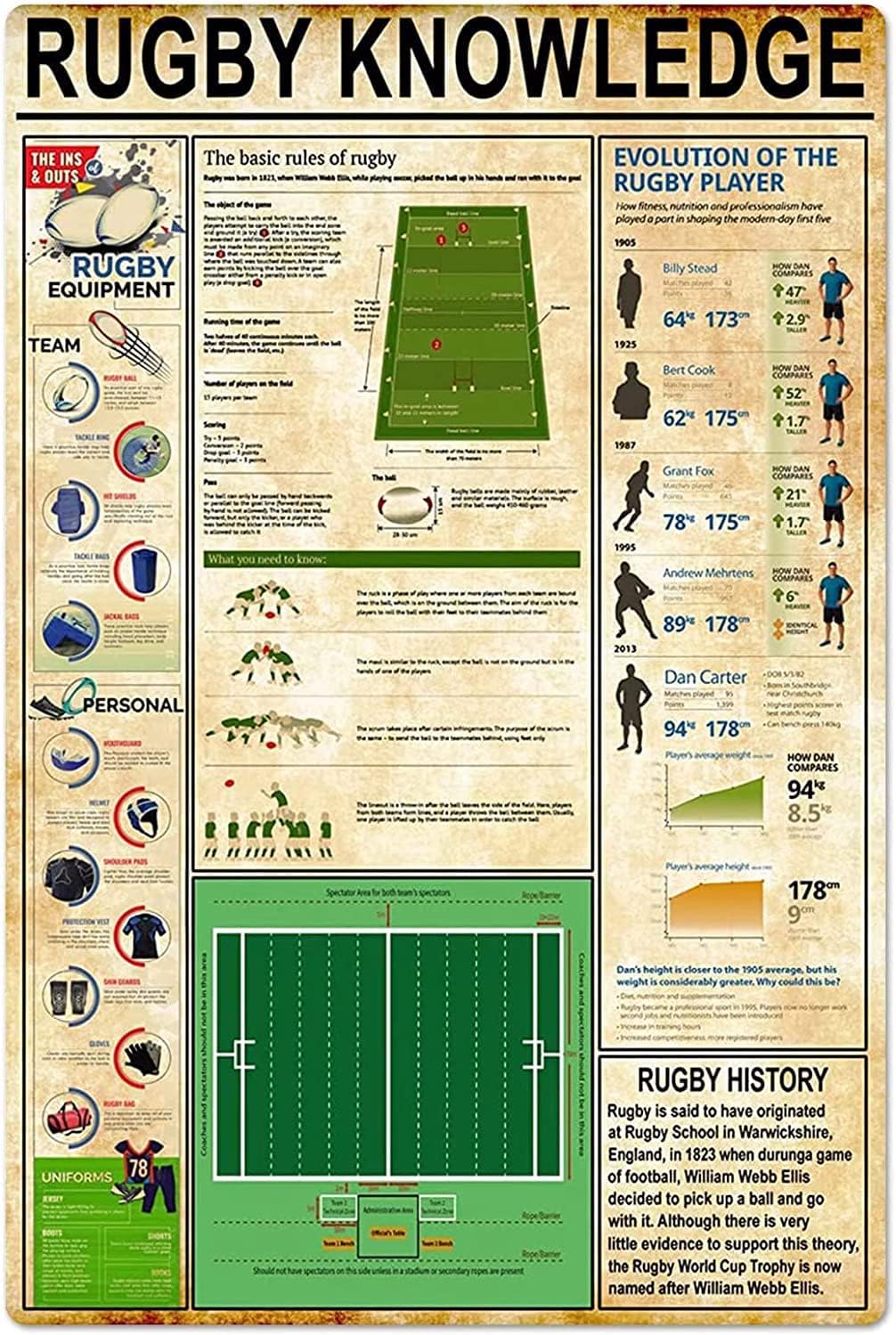 Amazon.com: Rugby Knowledge Metal Tin Signs Rugby Infographic Posters ...
