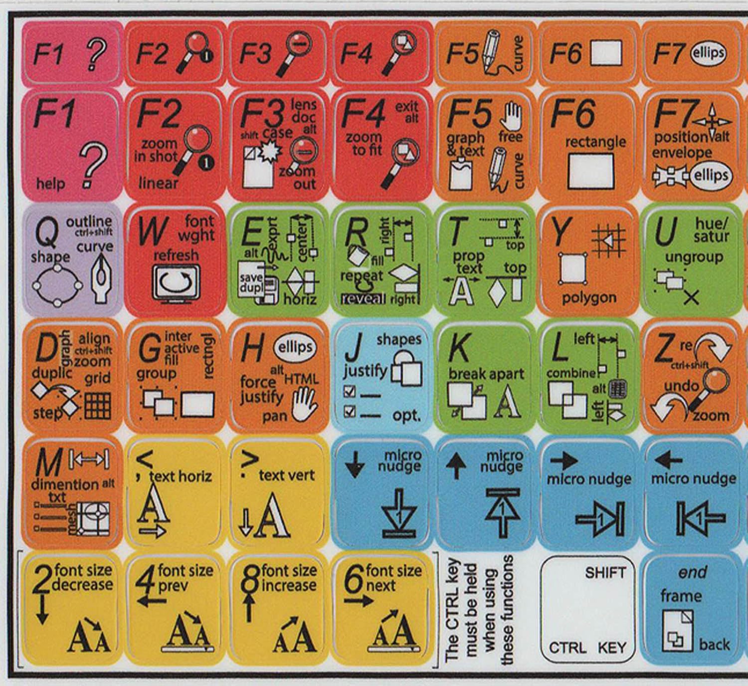 Buy CorelDRAW - Editing Keyboard Sticker Online Philippines | Ubuy