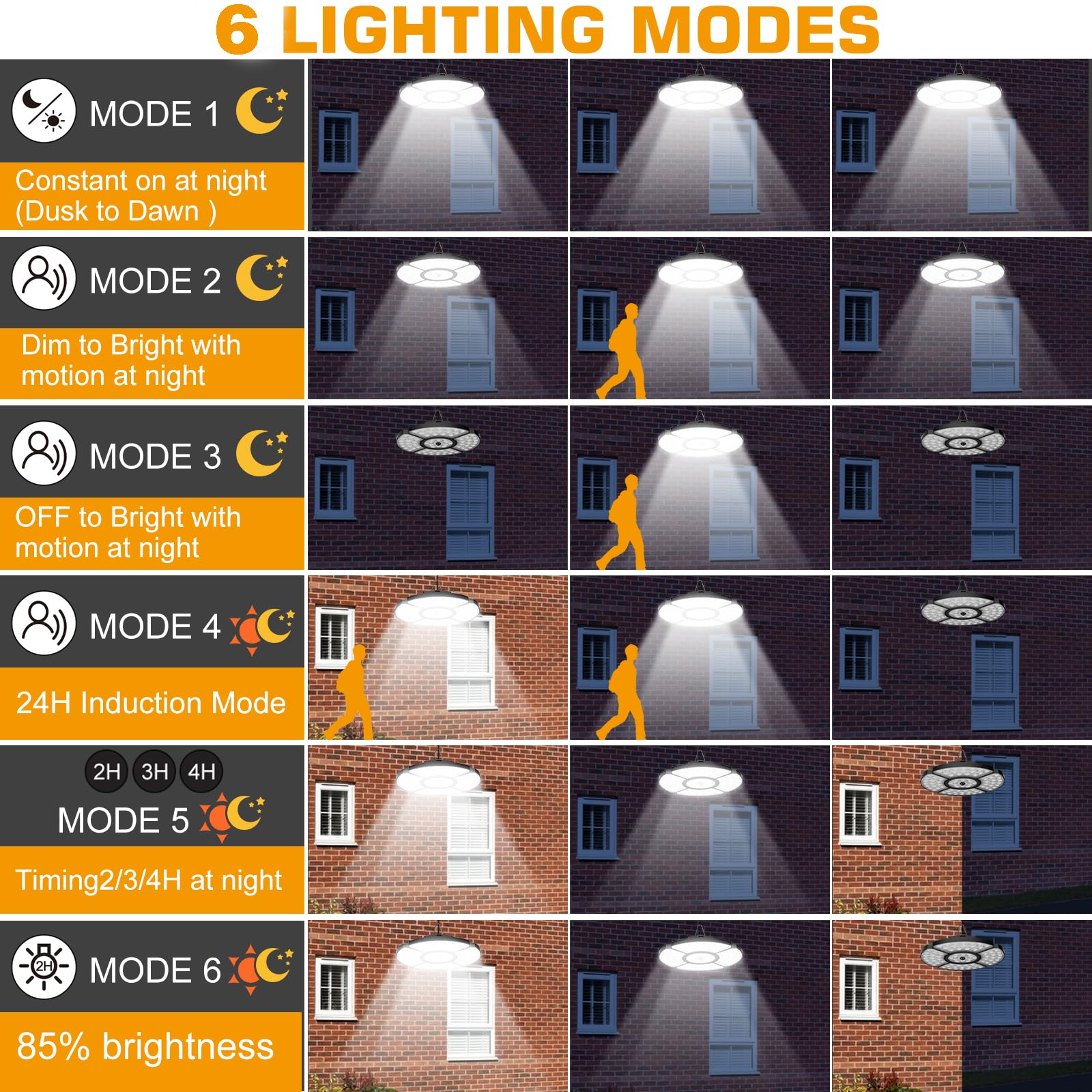 Snapklik.com : Solar Light For Shed Interior Outdoor 152 LED 4+1 ...
