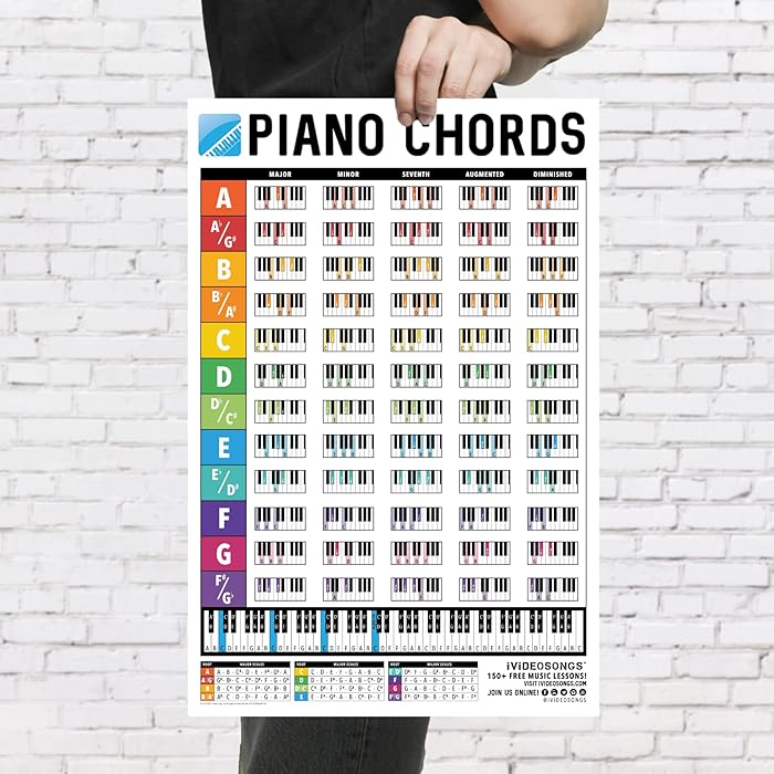 Buy iVideosongs Piano Chords Chart Poster (12" x 18") • Full Color ...