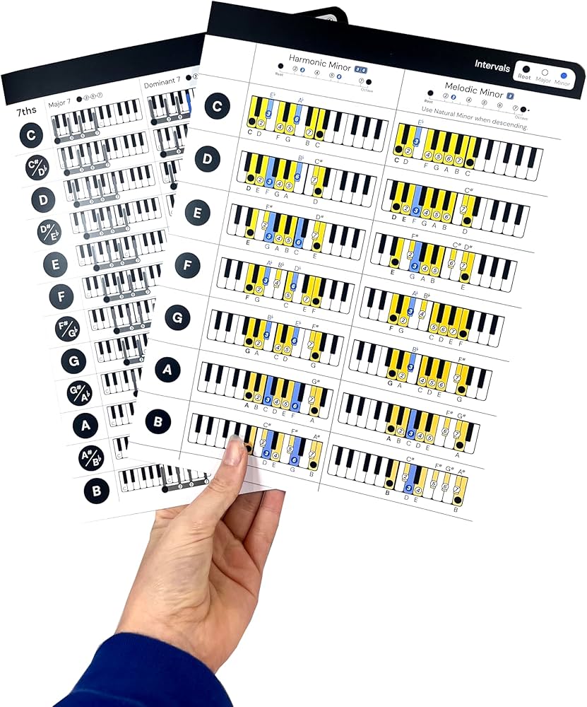 Keyboard Chord Chart Print Belajar Chord Lagu Dengan Mudah: CHORD