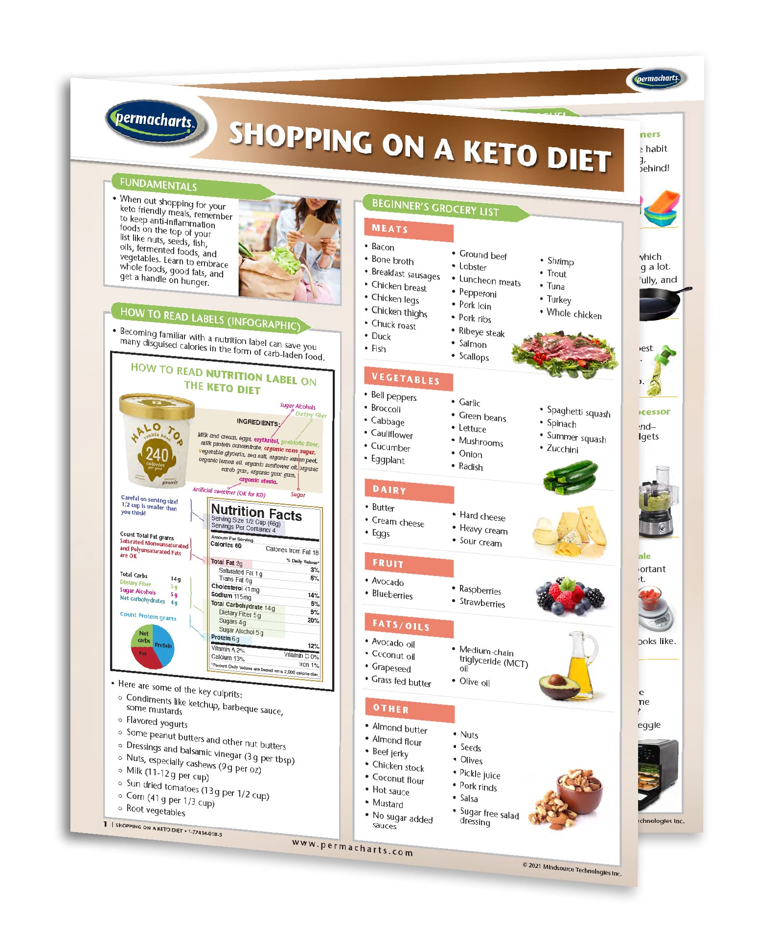 Shopping on a Keto Diet - Quick Reference Guide by Permacharts: unknown ...