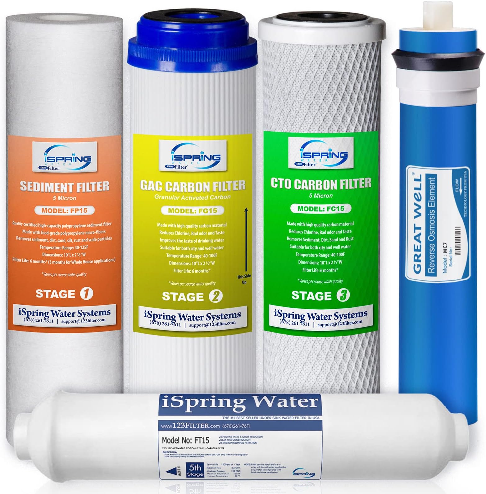 Amazon.com: Aqua True Blue Replacement Reverse Osmosis Water Filters ...