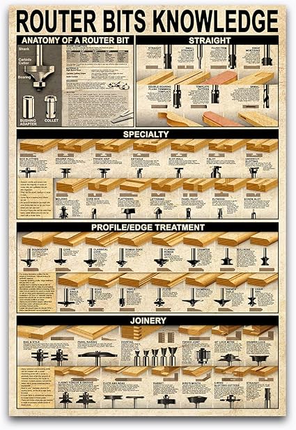 Amazon.com: Router Bits Knowledge Retro Metal Poster The Ultimate Guide ...