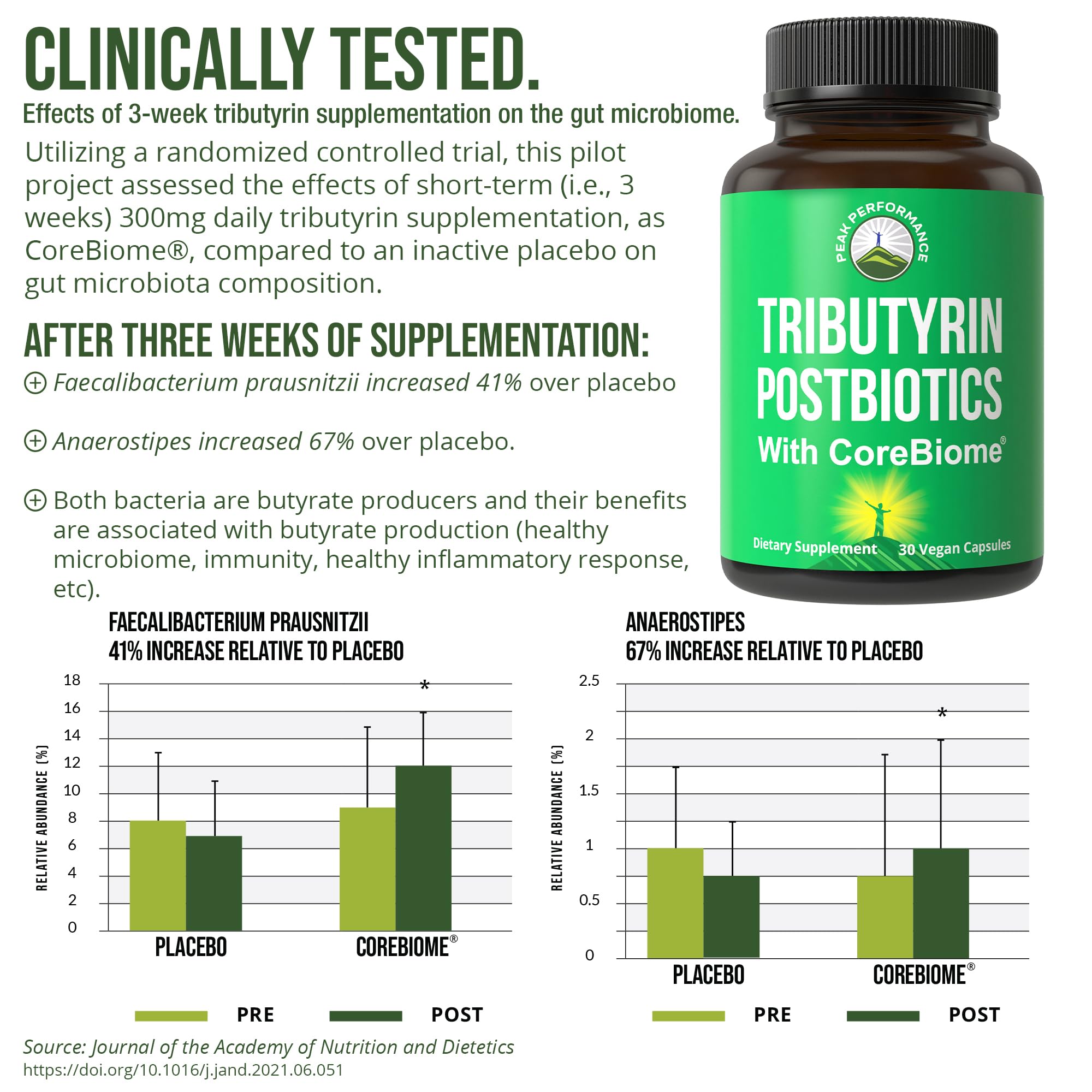Snapklik.com : CoreBiome Tributyrin Postbiotic Supplement Clinically ...