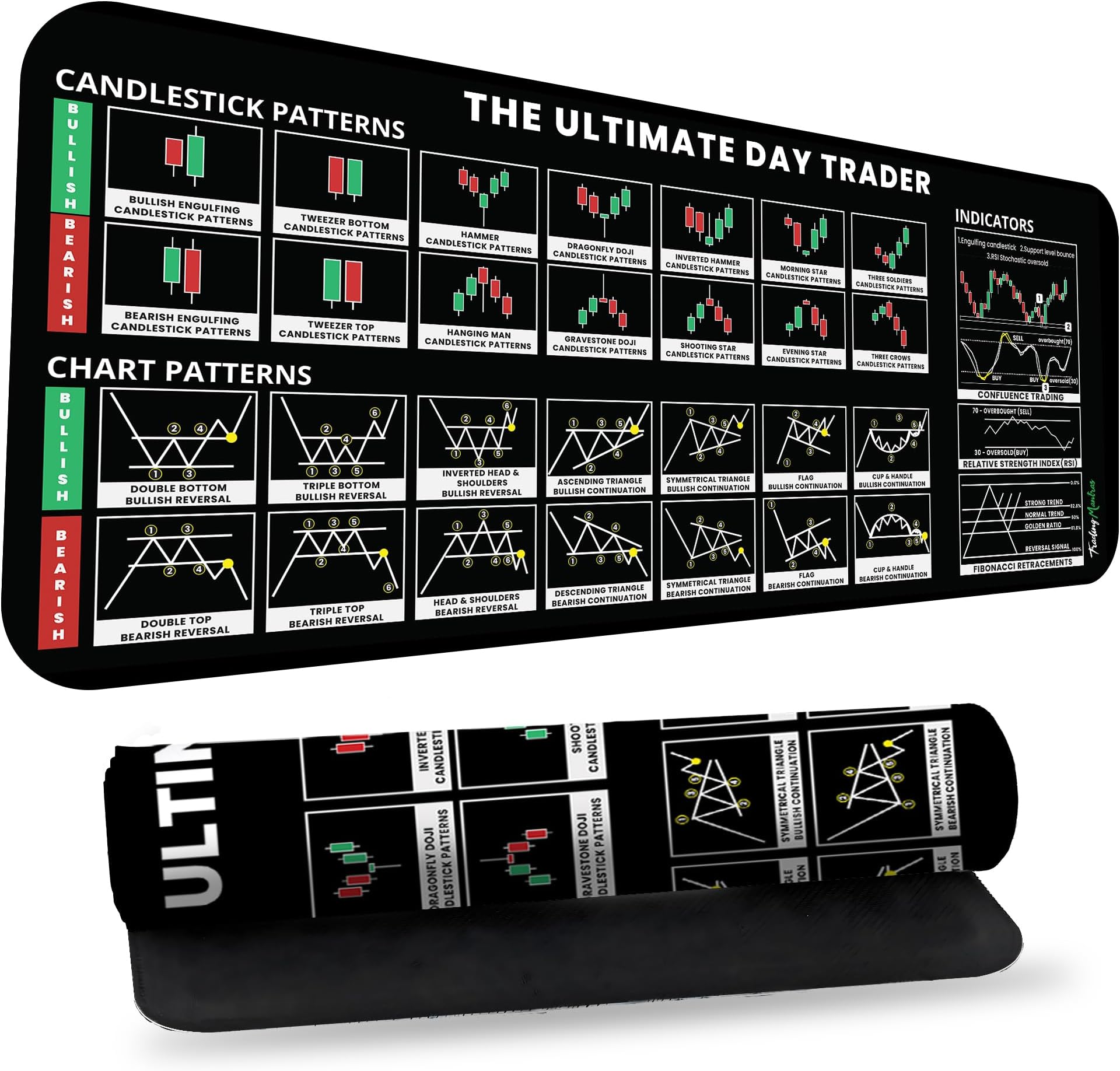 Trading Mantras Stock Market Candlestick Chart Patterns Desk Matt ...