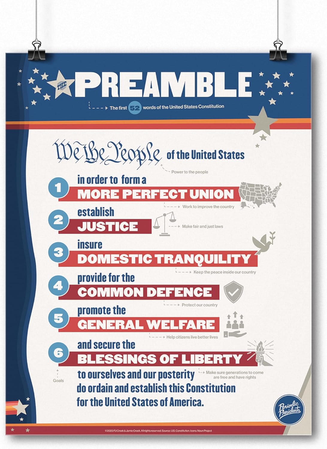 Amazon.com: The Preamble Poster | 16" x 20" | Classroom | Social ...