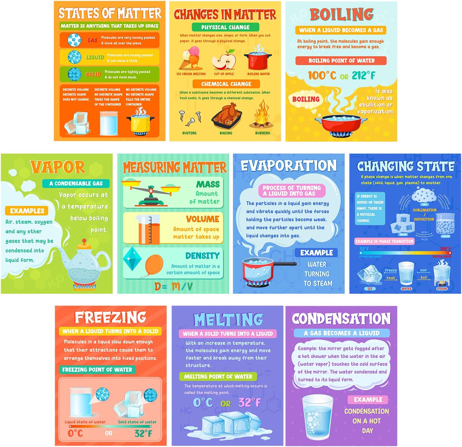 Amazon.com: Daydream Education States of Matter Science Poster - EXTRA ...