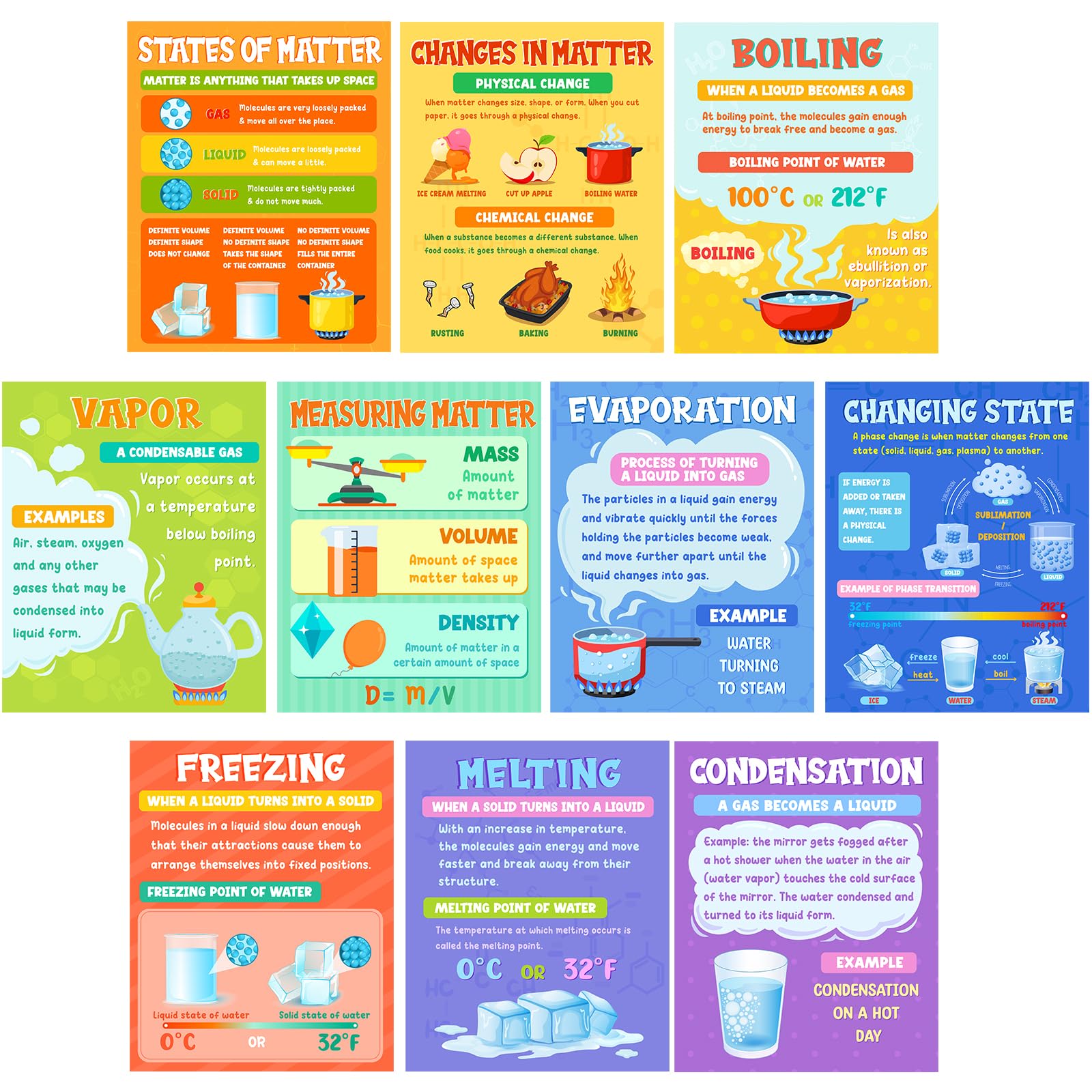 Snapklik.com : 10 Pcs Science Classroom Posters Stem Chemistry Matter ...