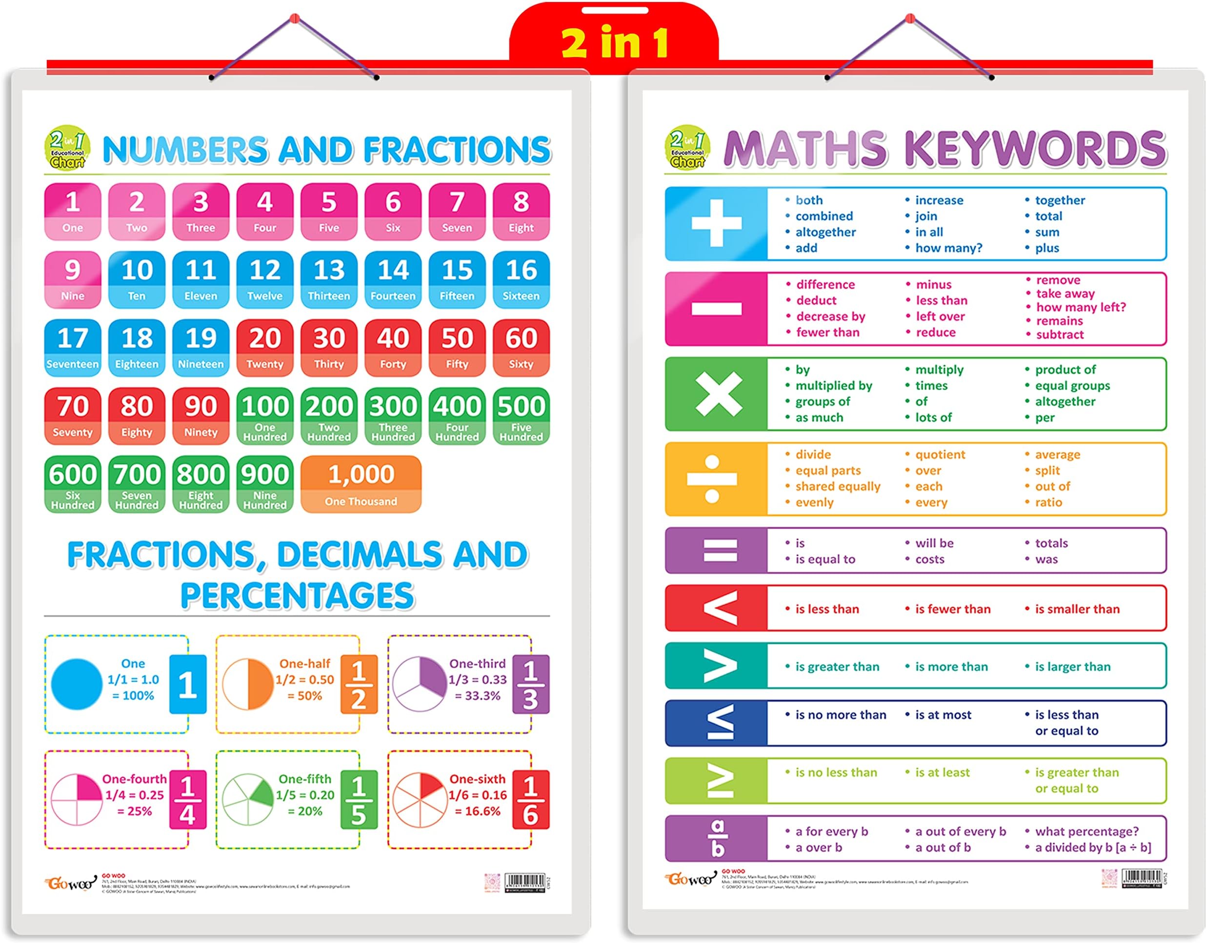 Buy 2 IN 1 NUMBER & FRACTIONS AND MATHS KEYWORDS Early Learning ...