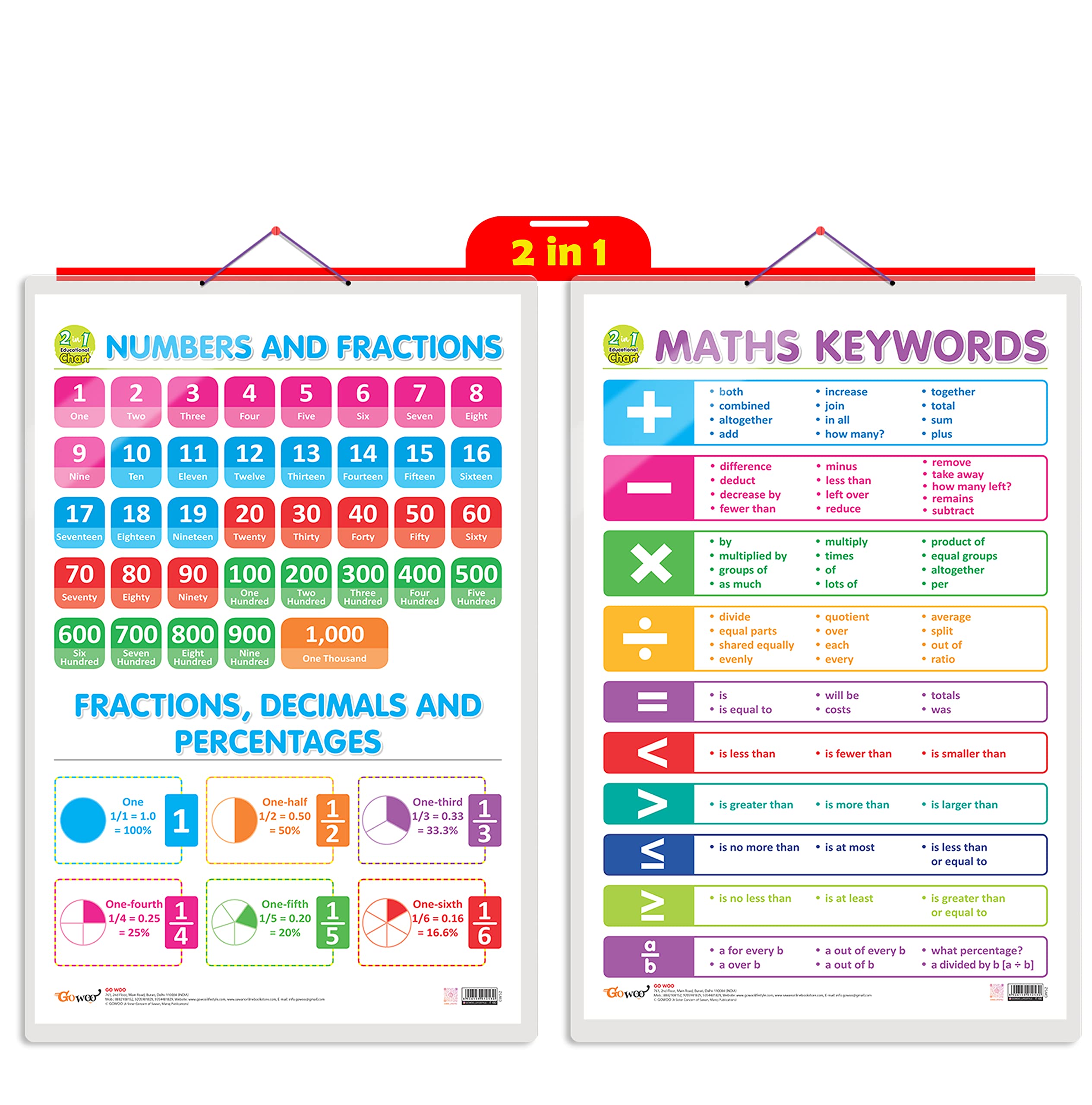 Buy 2 IN 1 NUMBER & FRACTIONS AND MATHS KEYWORDS Educational chart with ...