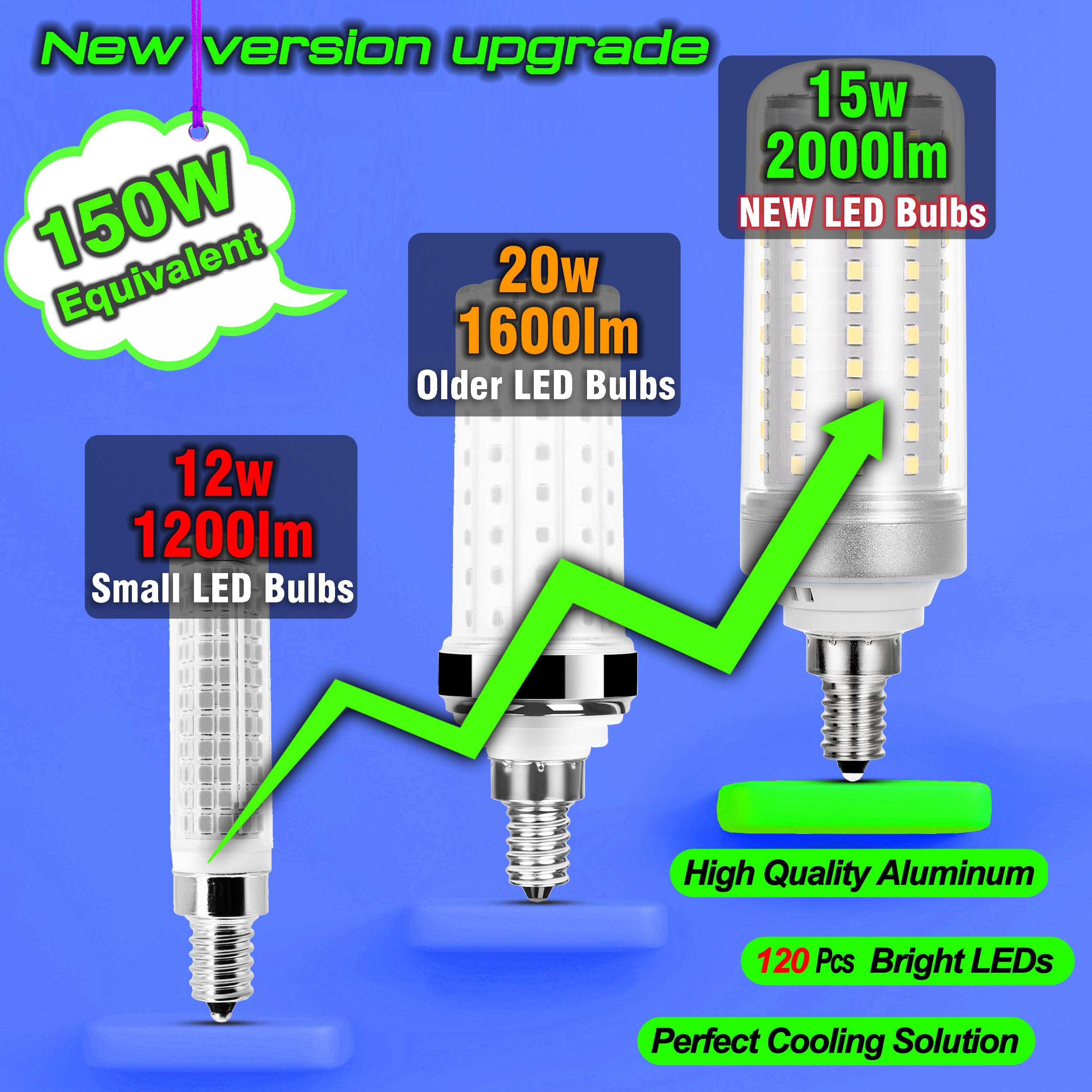 Snapklik.com : Big 157x 5.03 Inch, E12 150w Replacement LED Candelabra ...