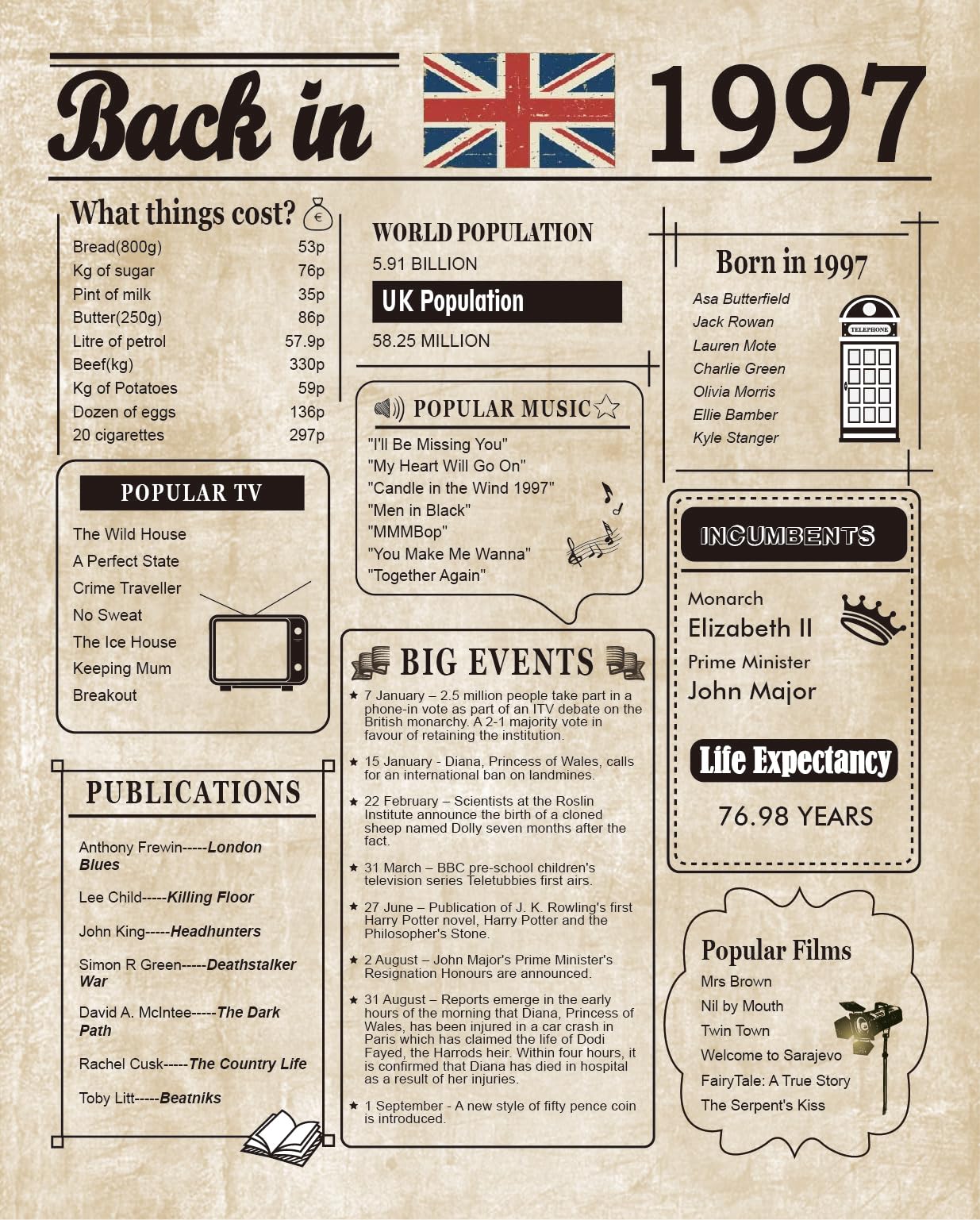 Woaipati Back in 1997 Poster UK Happy 27th Birthday Party Decoration ...