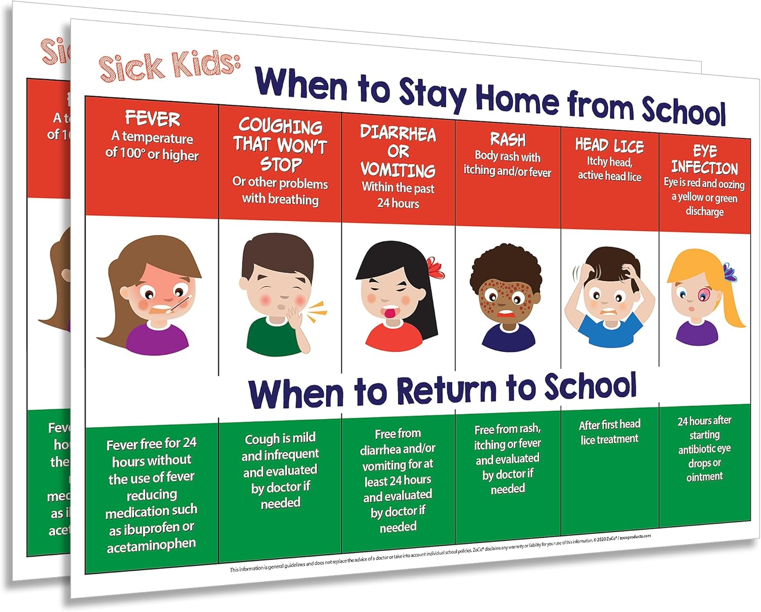 Amazon.com: ZOCO – Sick Kids: When to Stay Home from School Posters (2 ...