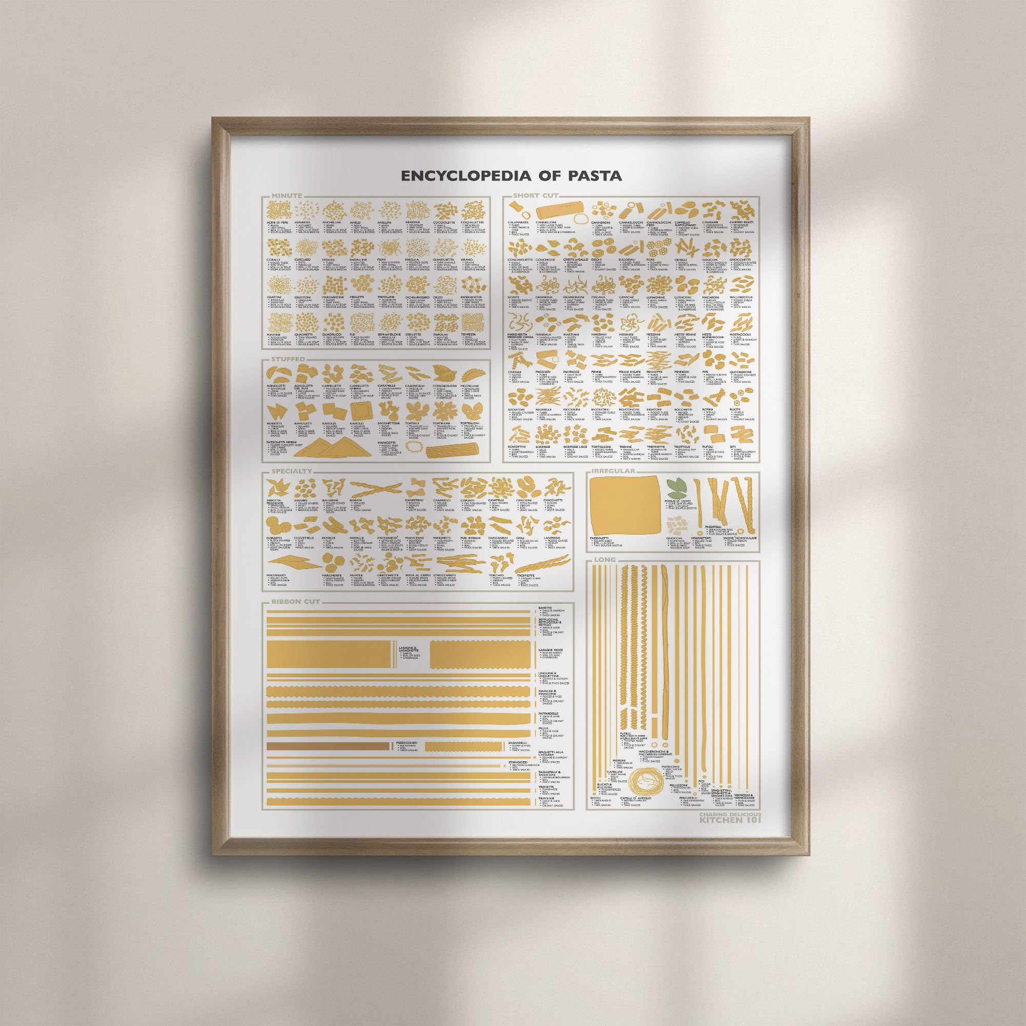 Amazon.com: All Pasta Shapes and Names Poster - Italian Pasta Chart for ...