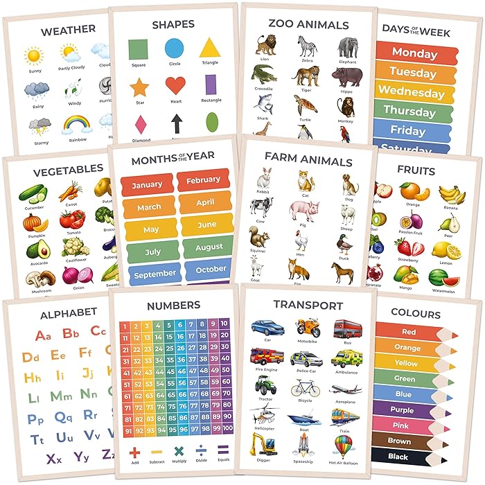 Buy Wonder Tots A3 Educational Posters for Children - Learn Alphabet ...