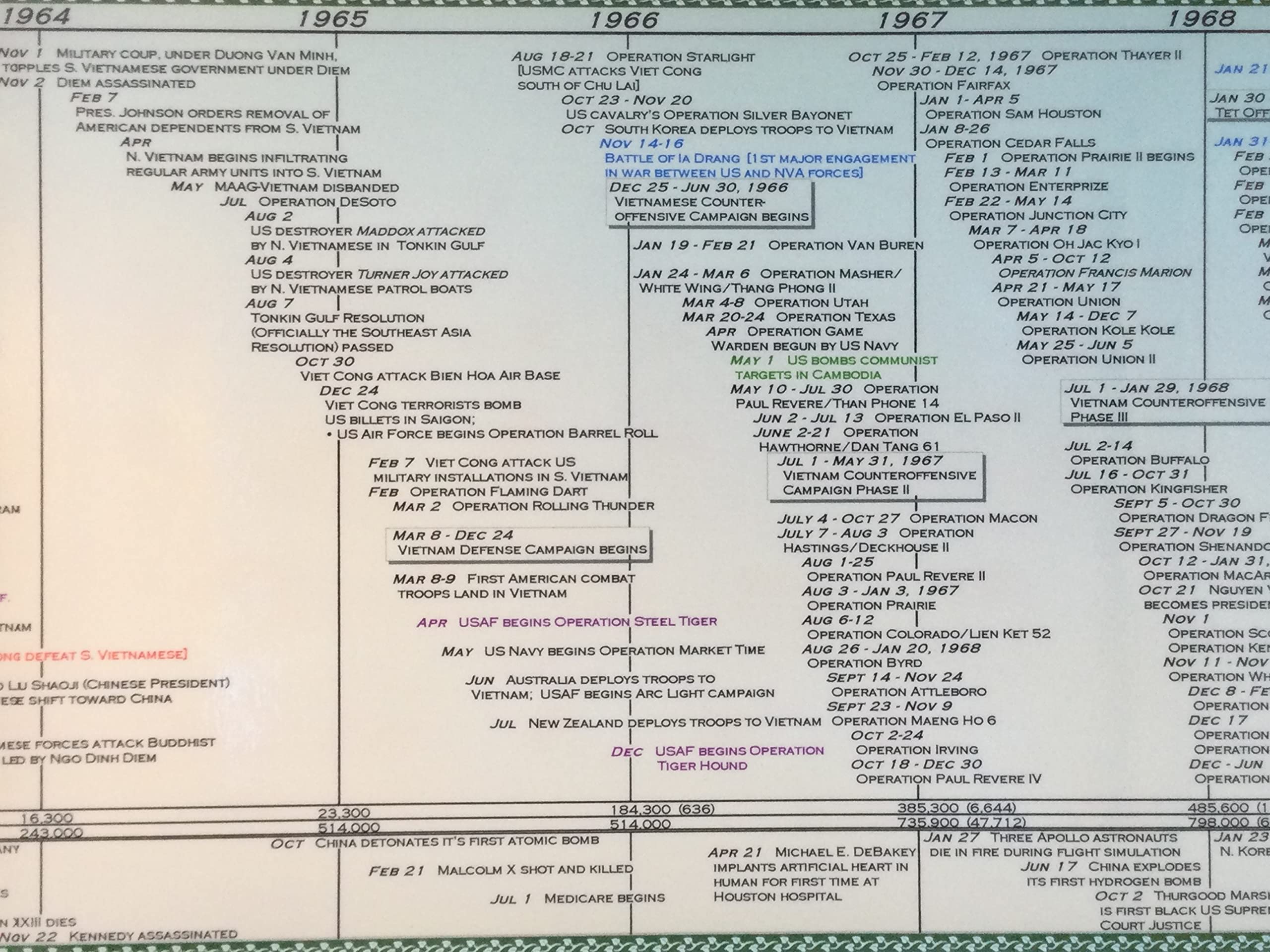 Vietnam War Timeline Vietnam War Timeline | Sutori