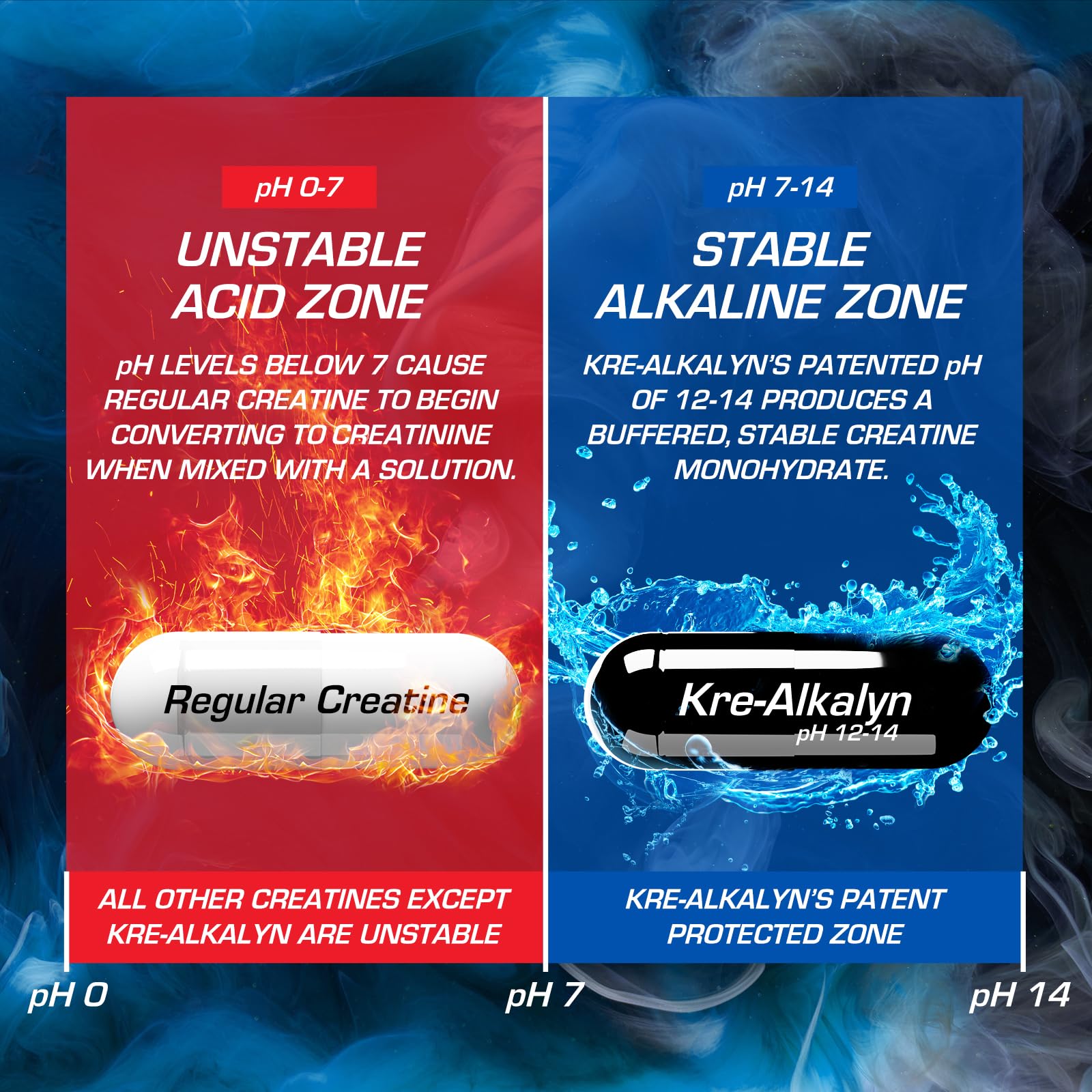 Snapklik.com : EFX Sports Kre-Alkalyn Hardcore Thermogenic pH Correct Creatine Monohydrate Pill ...