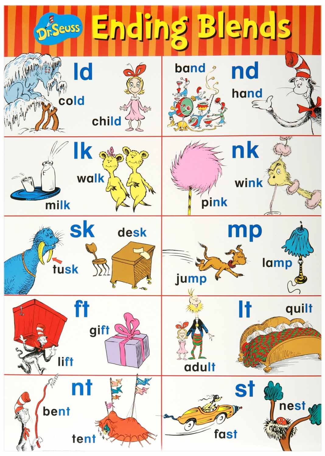 Snapklik.com : Eureka Dr. Seuss Phonics Bulletin Board Set And ...