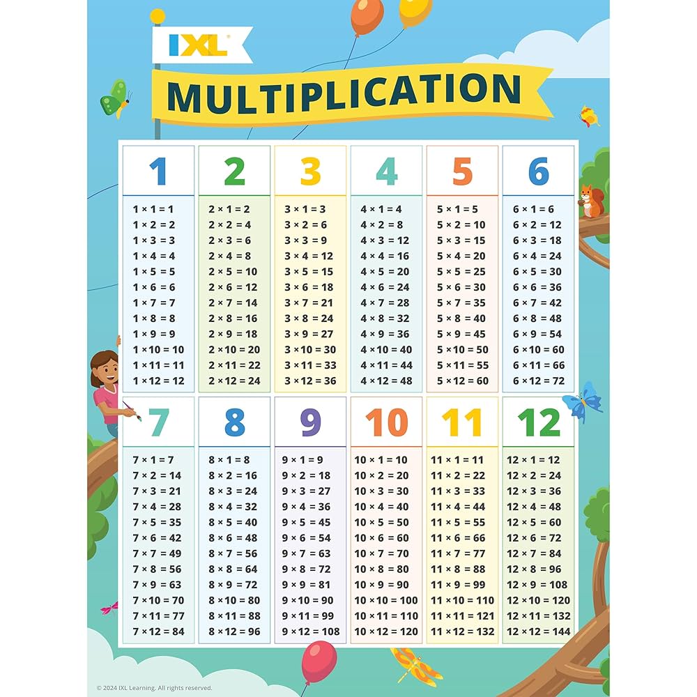 Multiplication Math Chart Multiplication Square, Multiplication Table