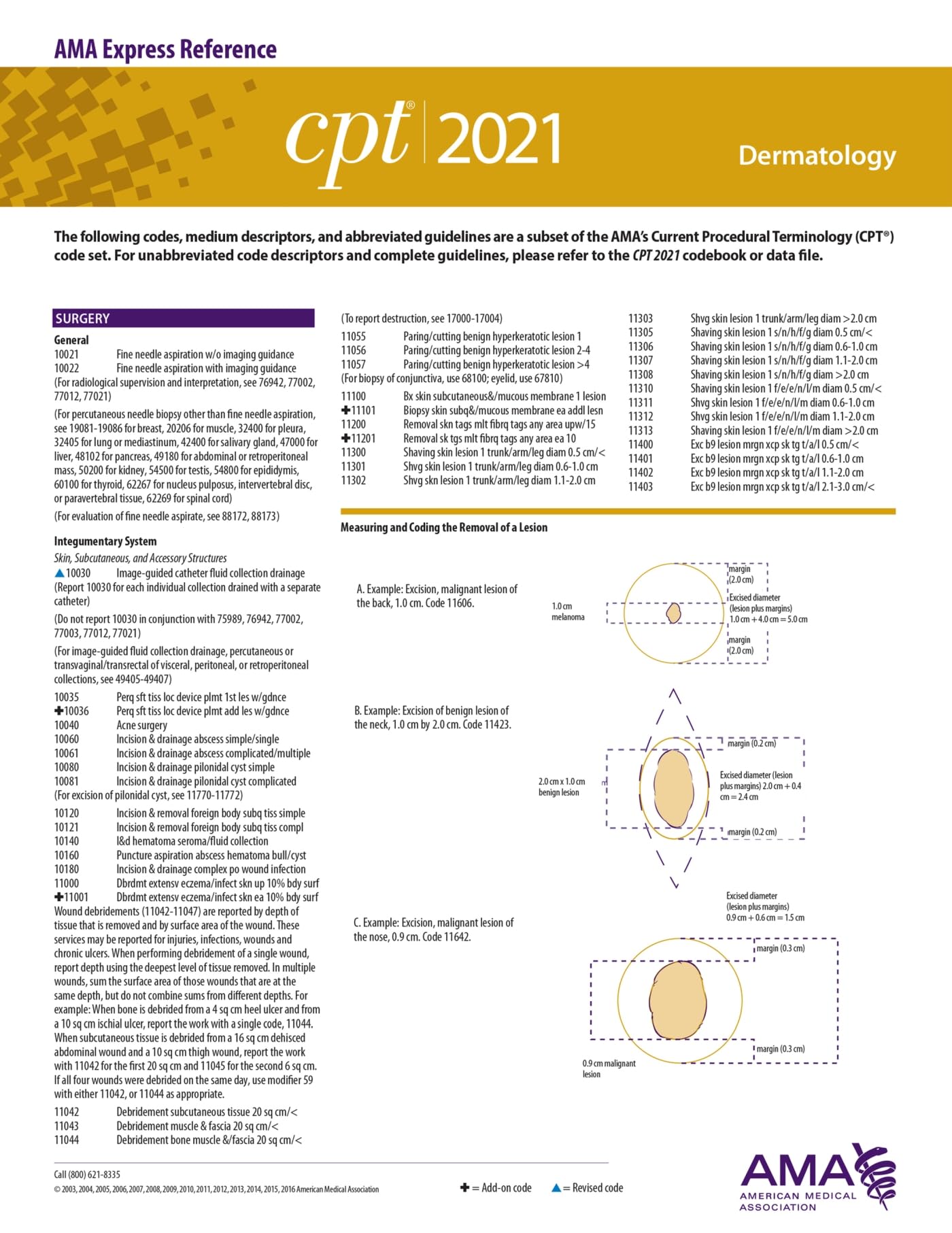Amazon.com: Dermatology (CPT 2021 Express Reference Coding Card ...