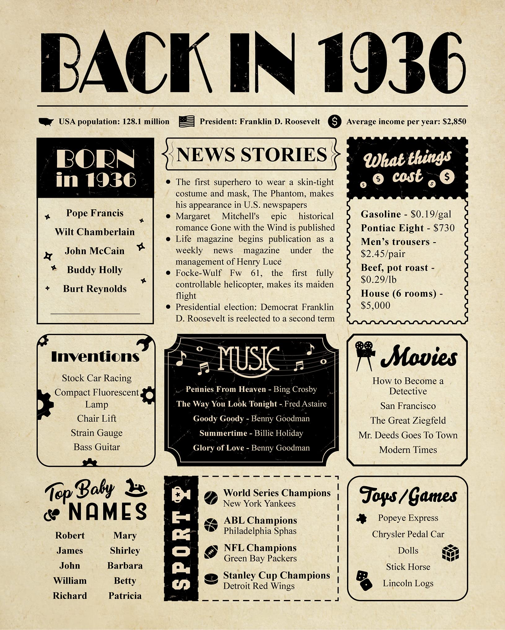 Amazon.com: Back in 1936 Birthday Card [8x10 Inch] - 89th Funny ...