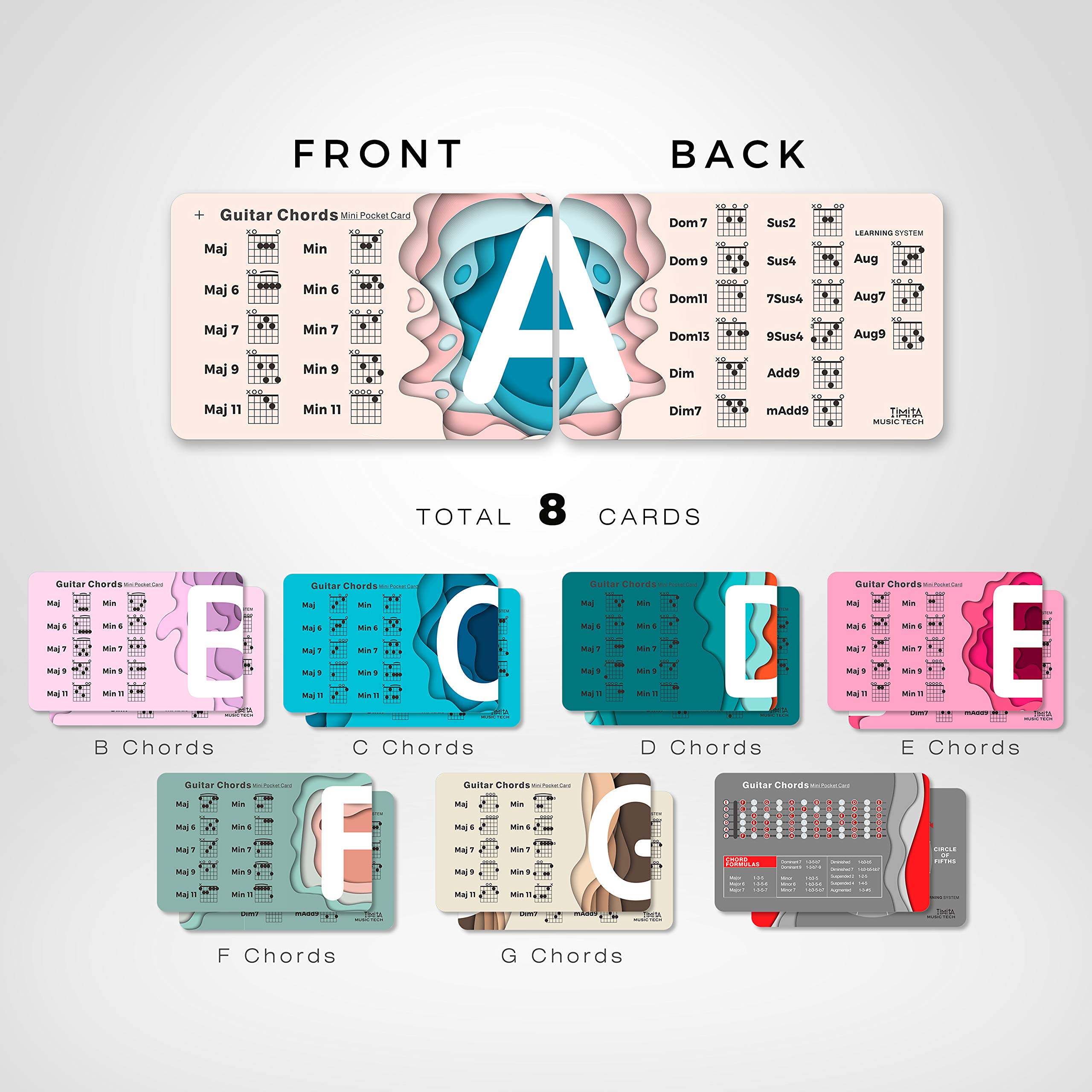 Buy Guitar Chord Chart of Laminated Chords | Reference Cheatsheets for ...